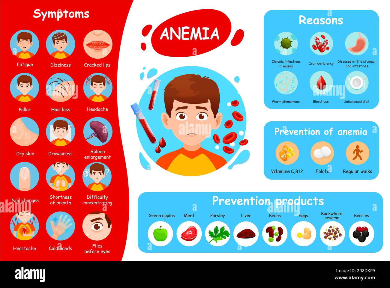 Symptômes anémiques. Carence en fer, infographies de maladies du sang ...