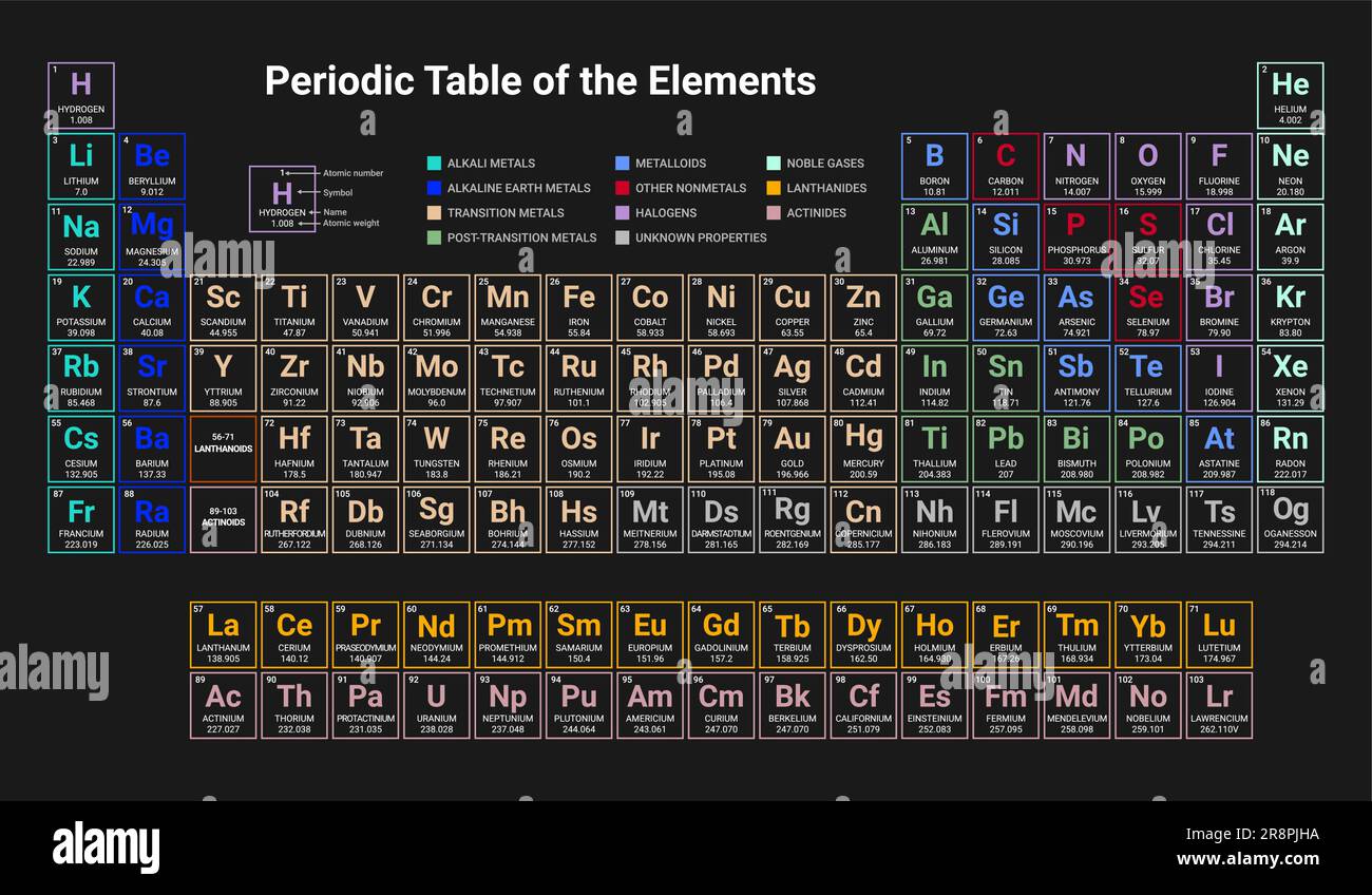 Mendeleev tableau périodique science cuivre hydrogène matière azote ...