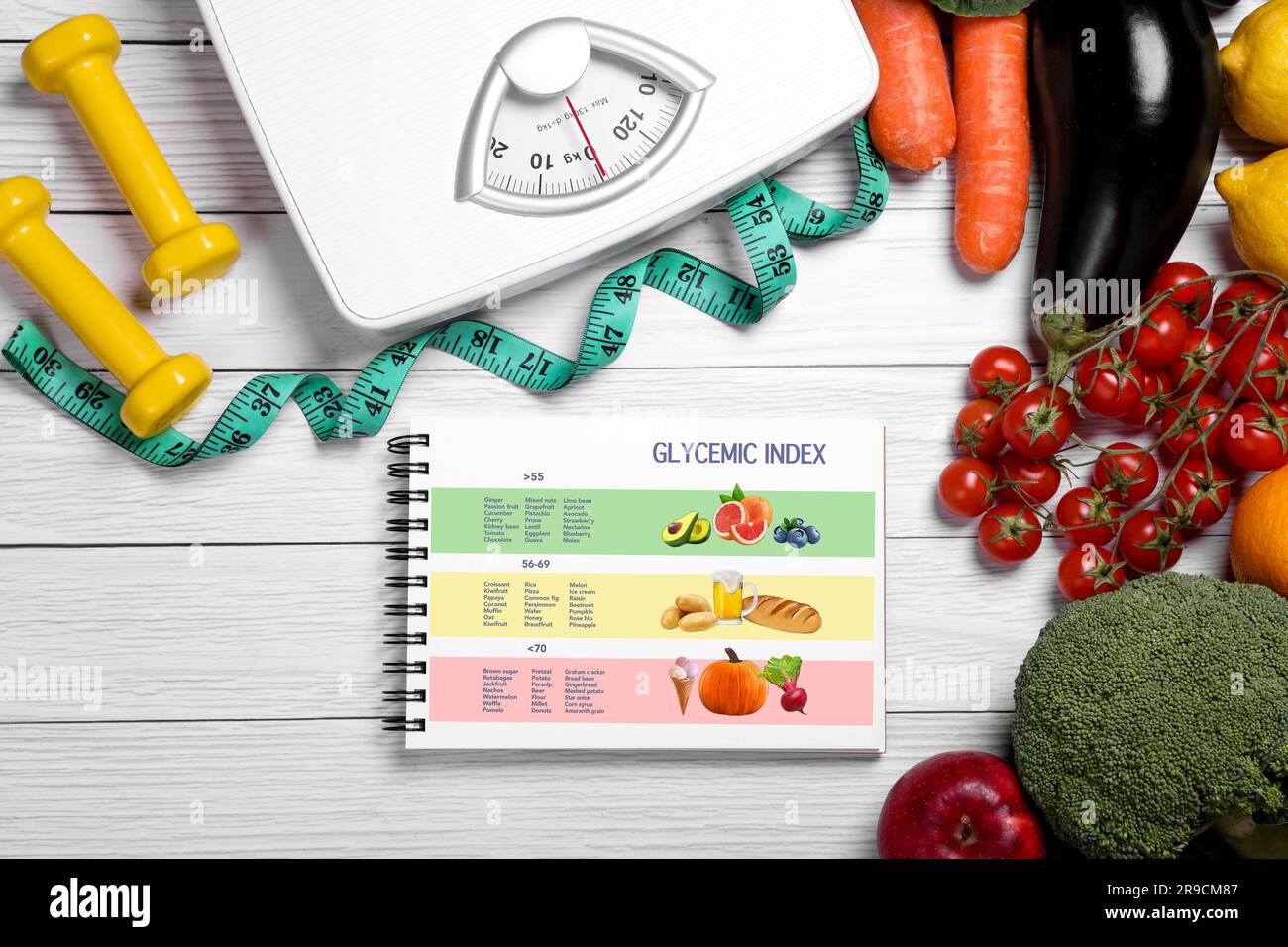 Informations sur le regroupement des produits sous leur indice glycémique. Carnet, mètre ruban ...