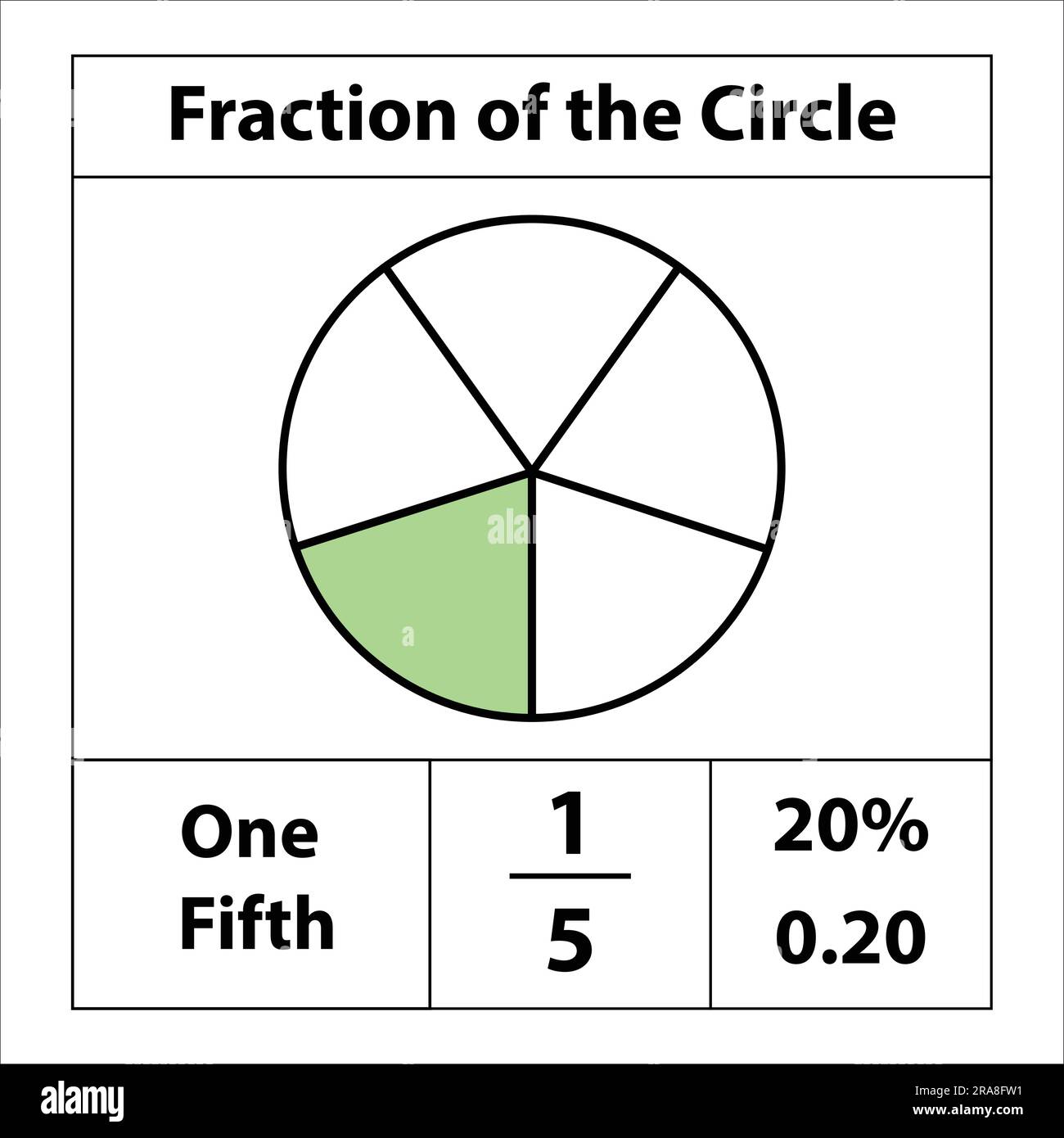 2 fractions Banque d'images vectorielles - Alamy