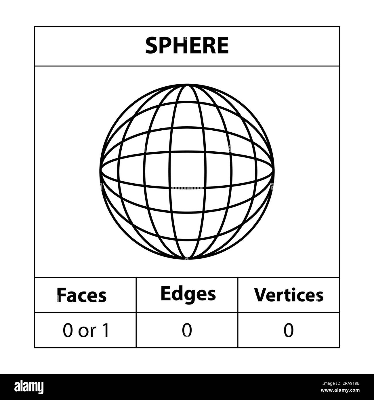 Faces, arêtes, sommets de la sphère les figures géométriques ...