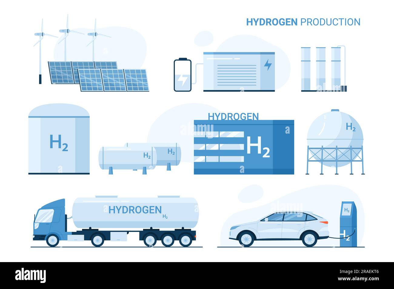 Illustration vectorielle de l'ensemble de production d'hydrogène ...