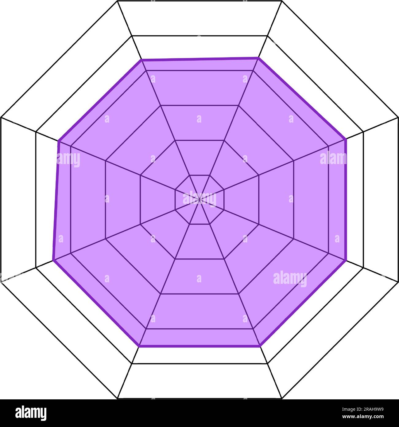 Graphique radar en forme d'octogone. Modèle de diagramme de toile d ...