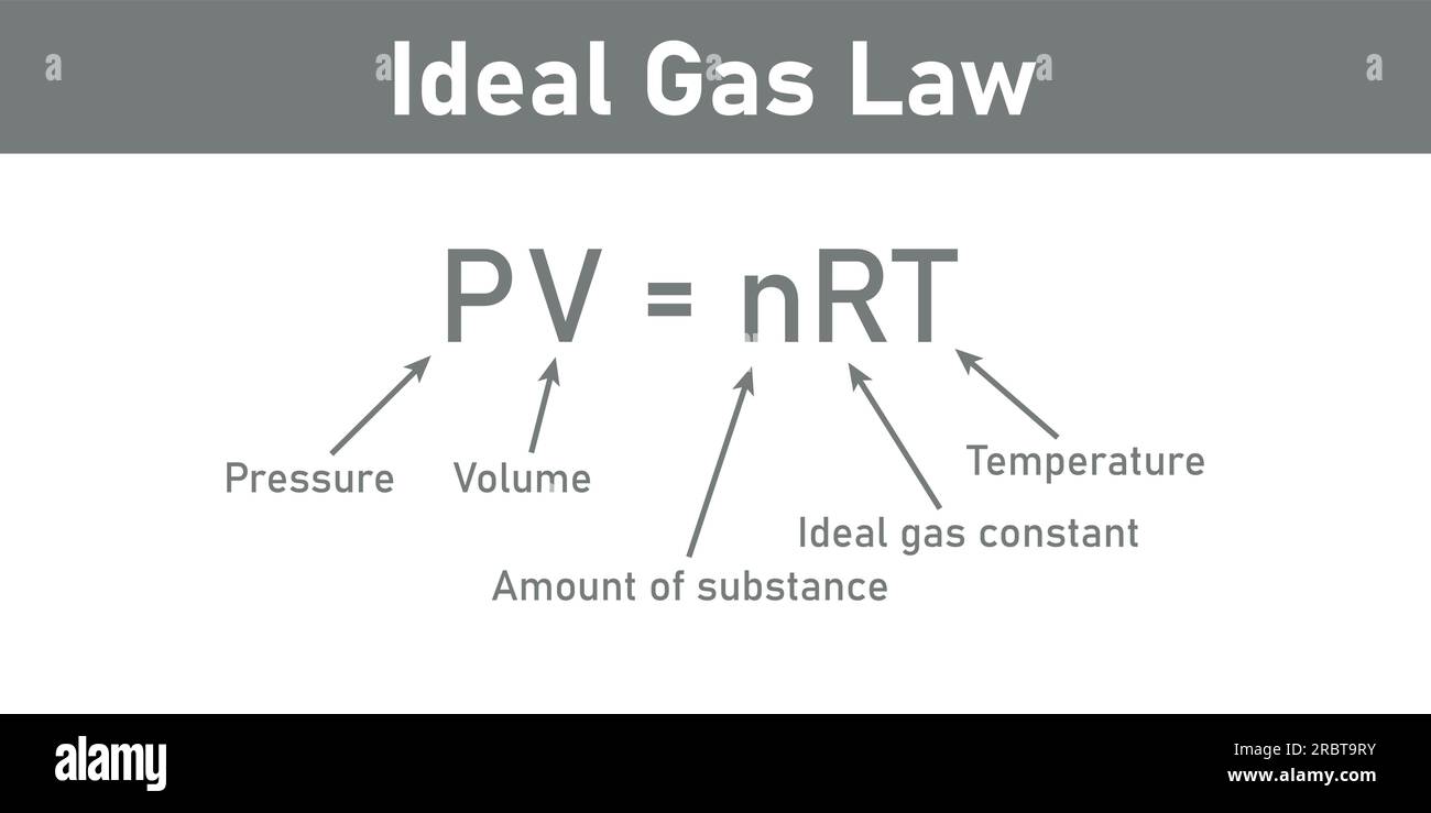Formule de la loi des gaz idéale. Pression, volume, quantité de substance, constante de gaz ...
