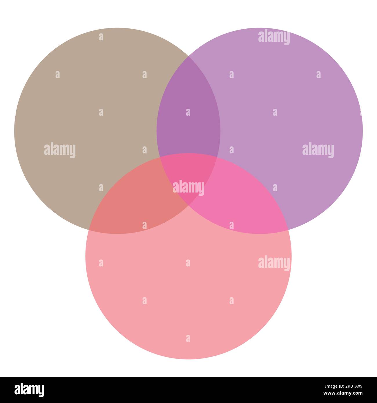 Intersection des cercles de trois ensembles. Diagramme de Venn de 3 ensembles. Ressources ...