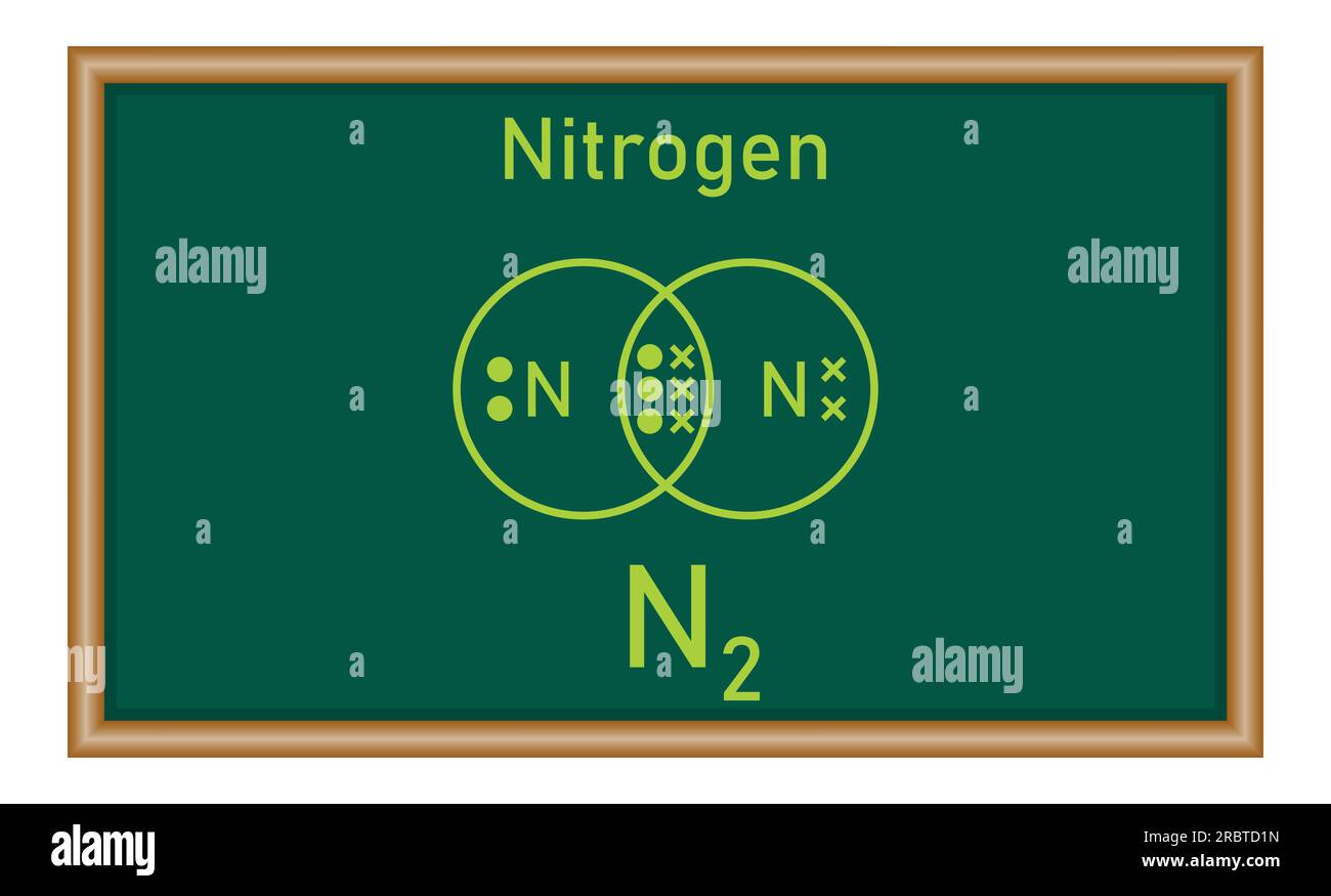 Diagrammes en points et en croix pour les molécules covalentes simples ...