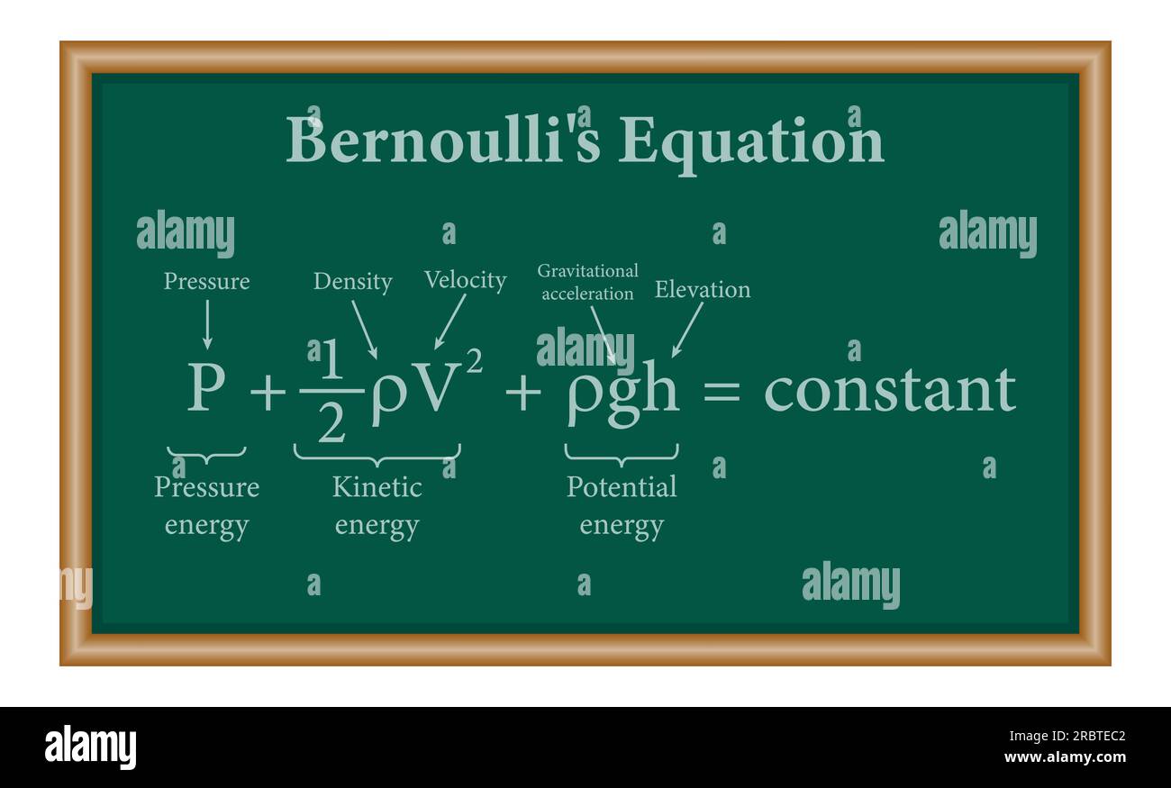 Bernoulli equation Banque d'images vectorielles - Alamy