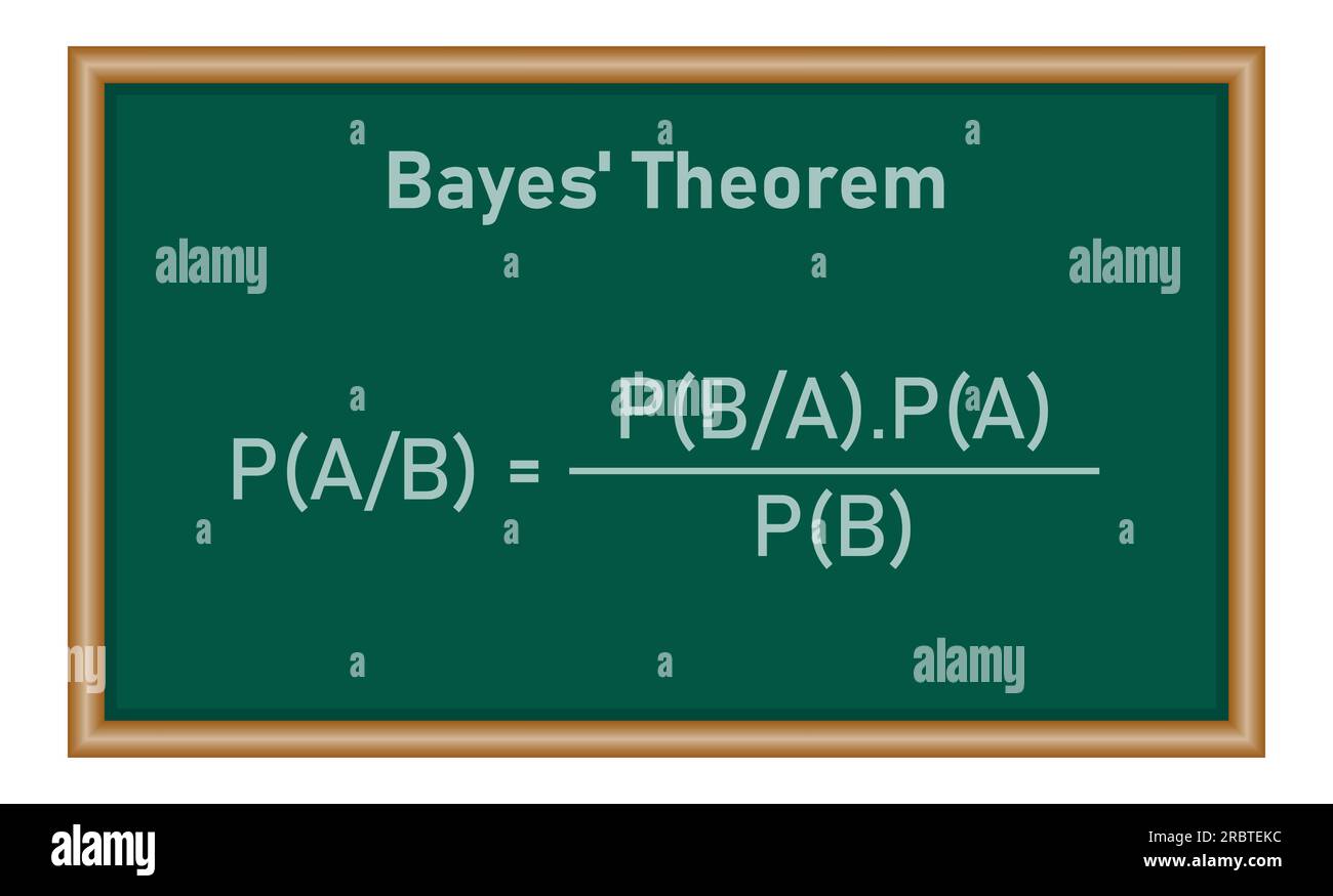Formule du théorème de Bayes en théorie des probabilités. Ressources ...