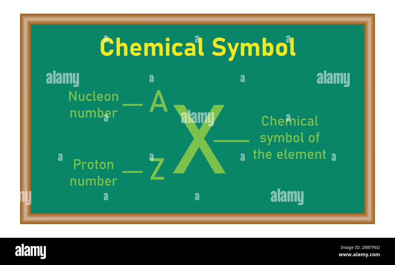 Symbole chimique des éléments. Ressources en physique pour les ...