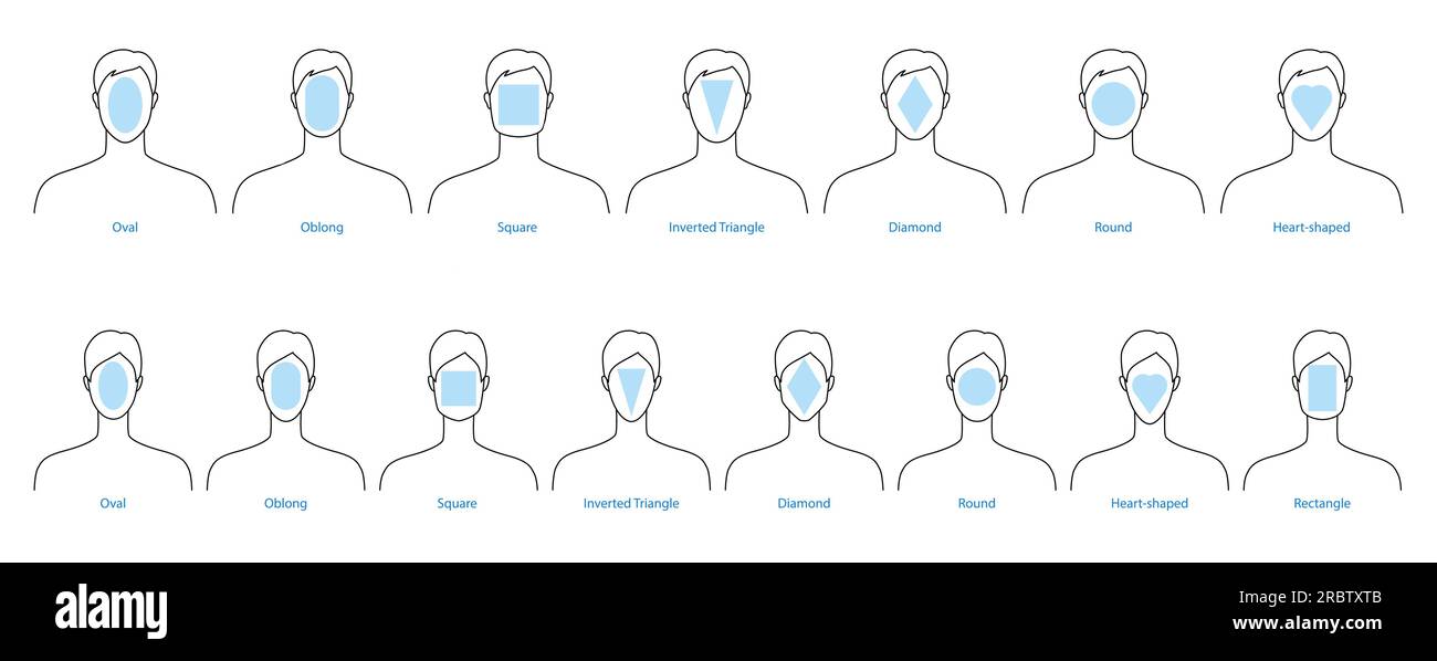 Ensemble de femmes hommes visages formes types têtes - ovale, oblong ...
