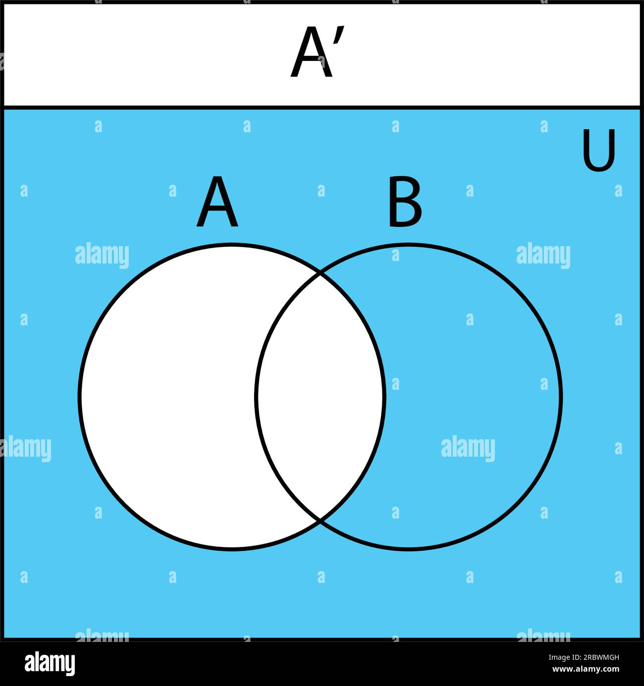 Diagrammes de venn Banque d'images vectorielles - Alamy