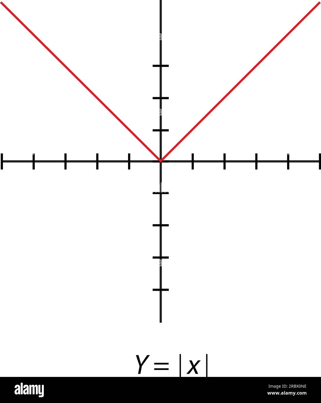 Graphique y = ligne x. graphique carré. Plan de coordonnées orthogonal ...