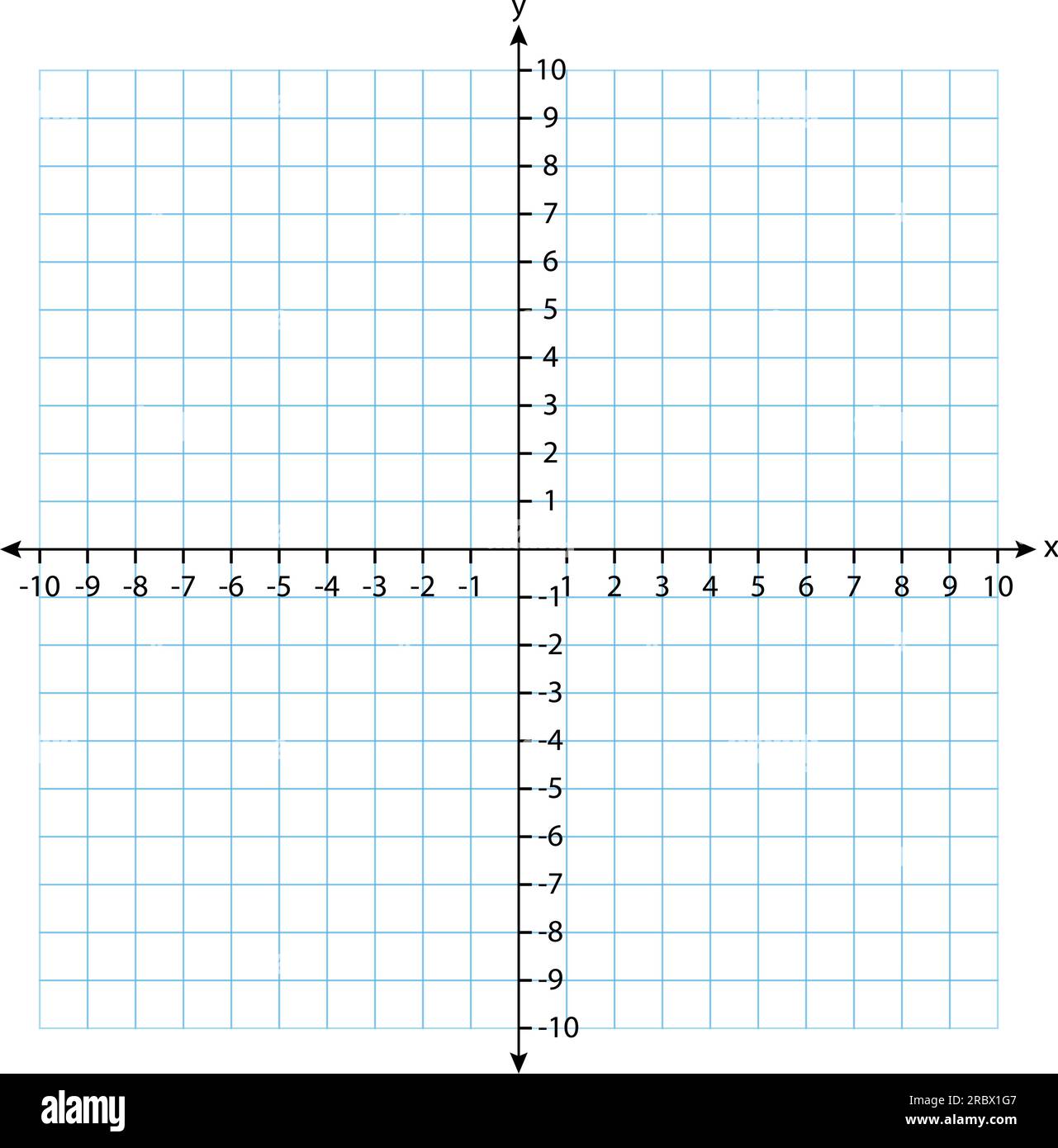 deux dimensions. Plan de coordonnées orthogonal rectangulaire avec les ...