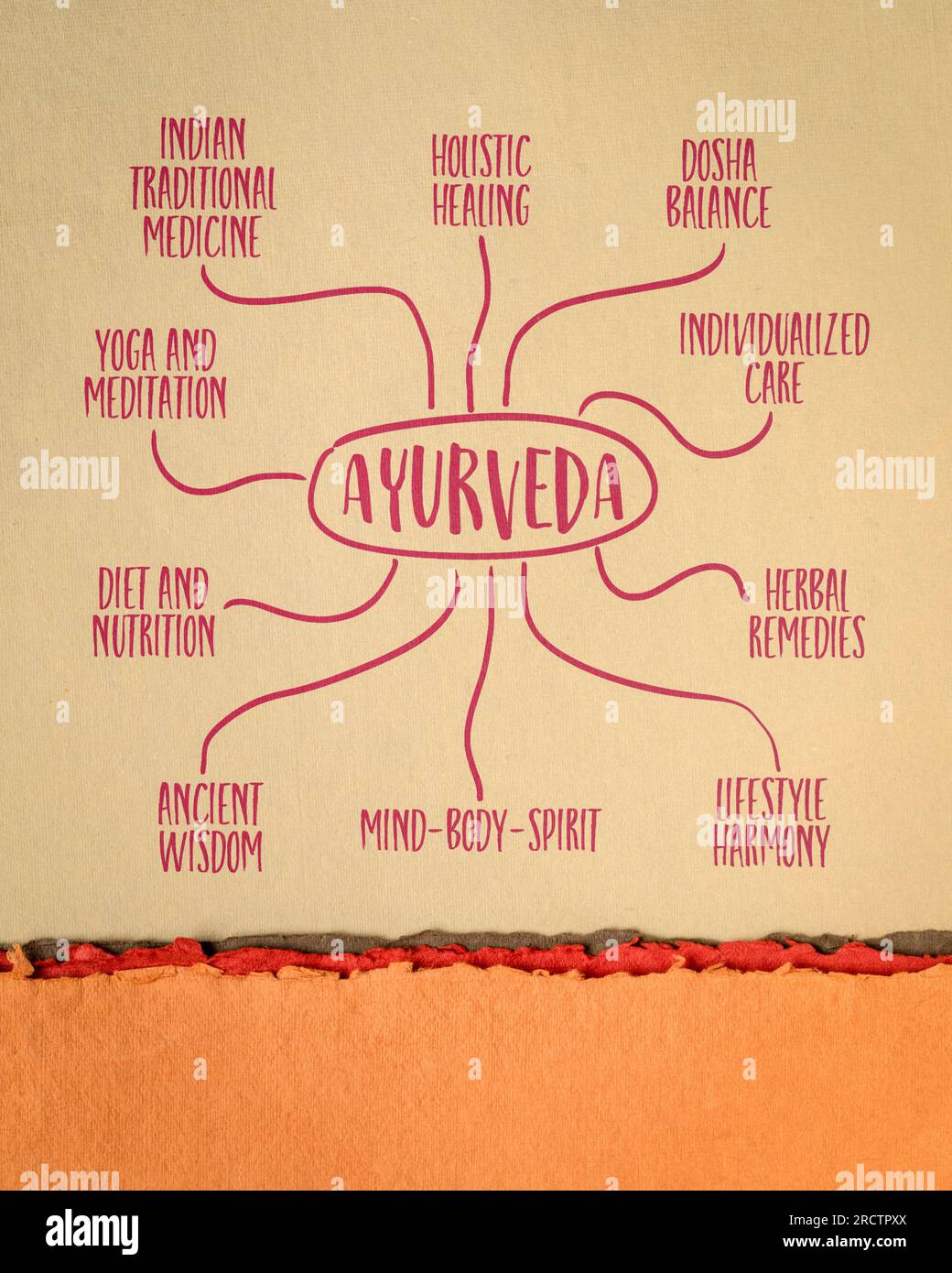 Ayurveda traditionnel Banque de photographies et d’images à haute résolution - Alamy