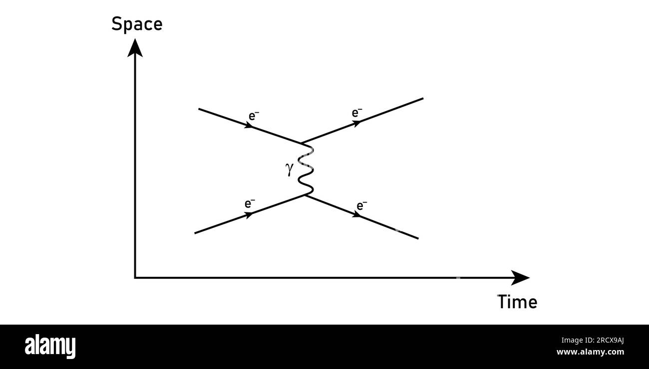 Feynman diagram Banque de photographies et d’images à haute résolution ...