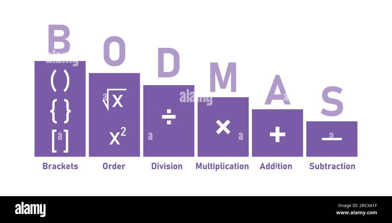 Ordonnancement des opérations mathématiques. Affiche de règle BODMAS ... Ordonnancement des opérations mathématiques. Affiche de règle BODMAS ...