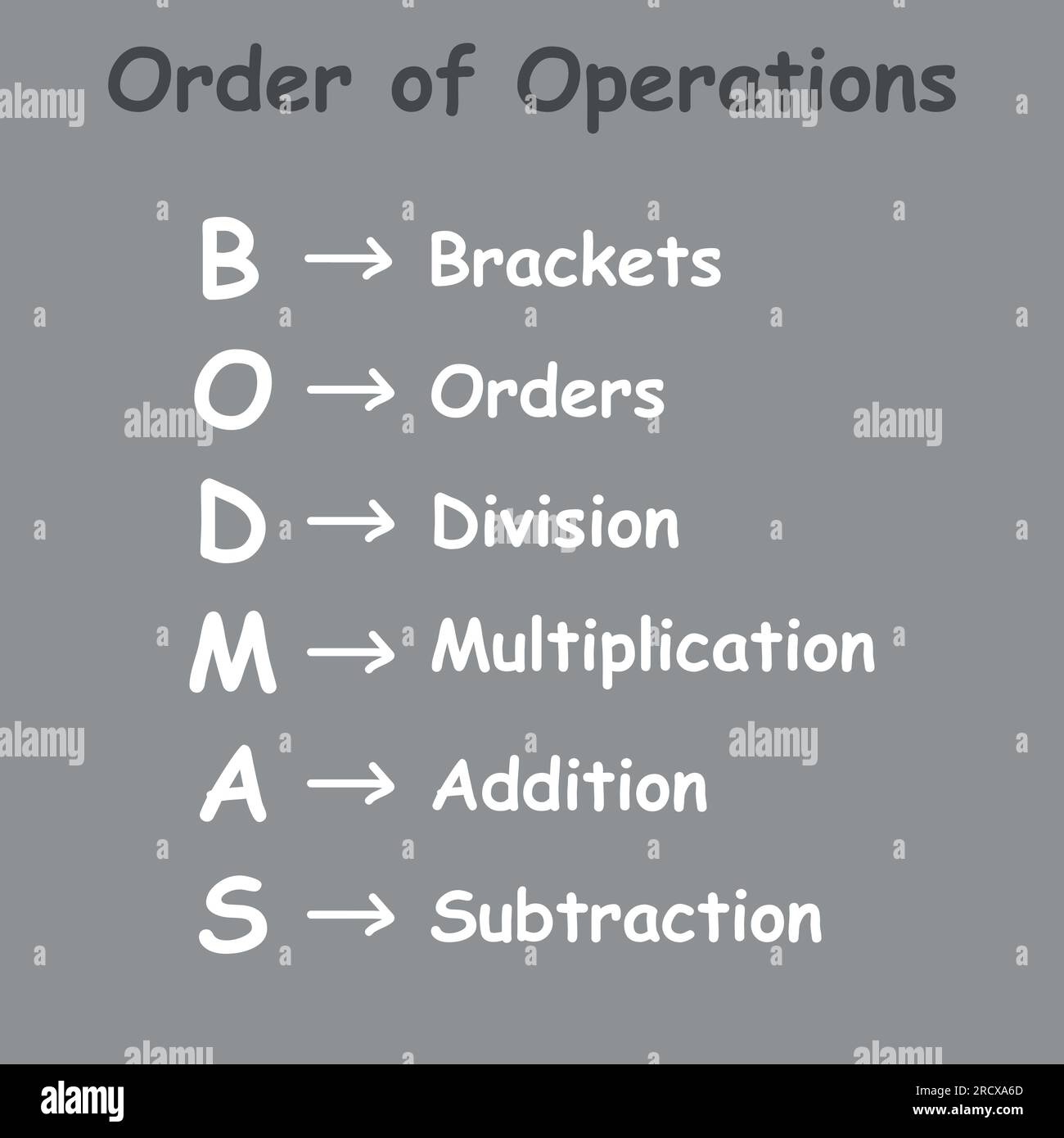 Ordonnancement des opérations mathématiques. Affiche de règle BODMAS ... Ordonnancement des opérations mathématiques. Affiche de règle BODMAS ...