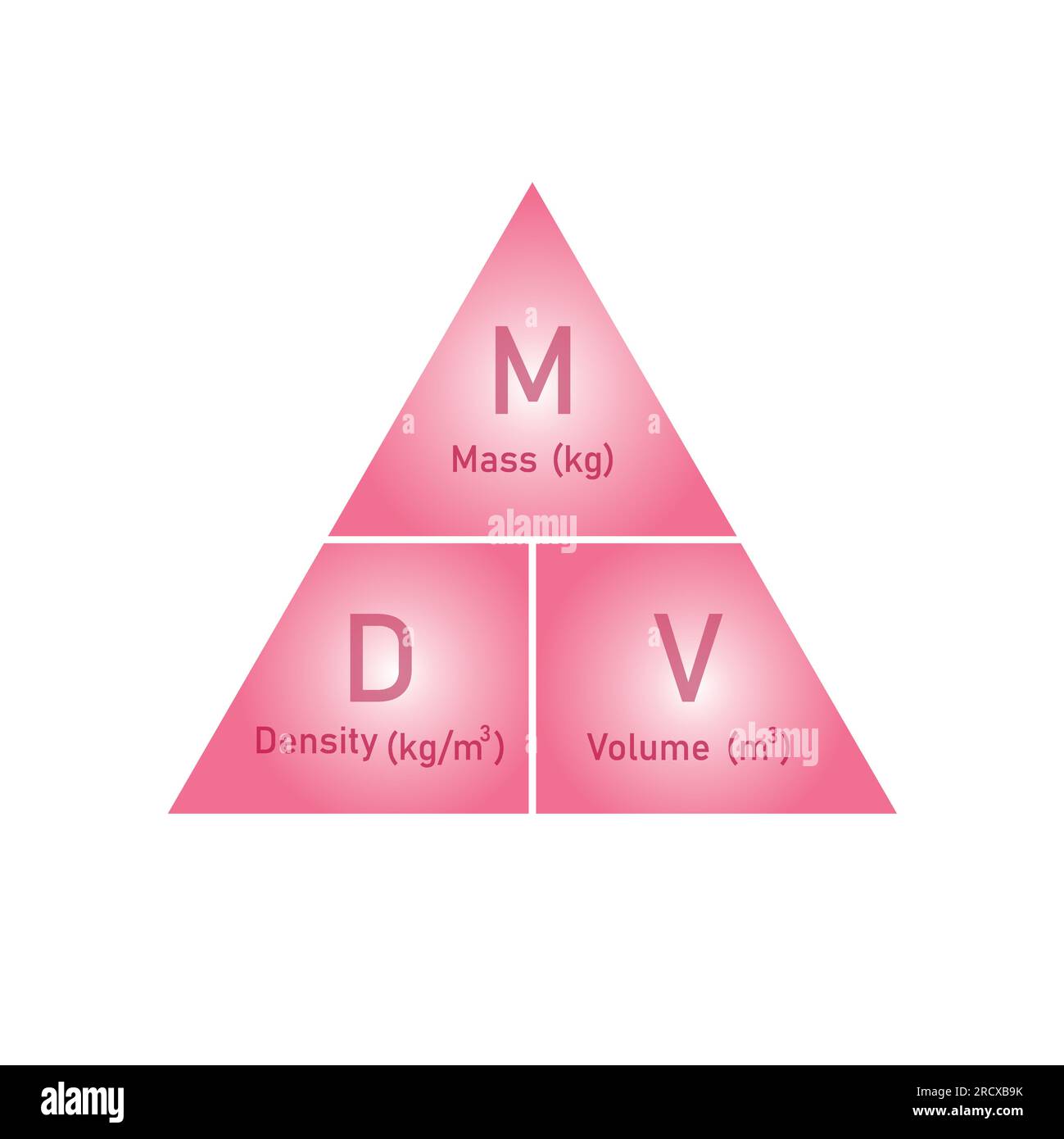 Formule triangulaire de densité, masse et volume en chimie ...