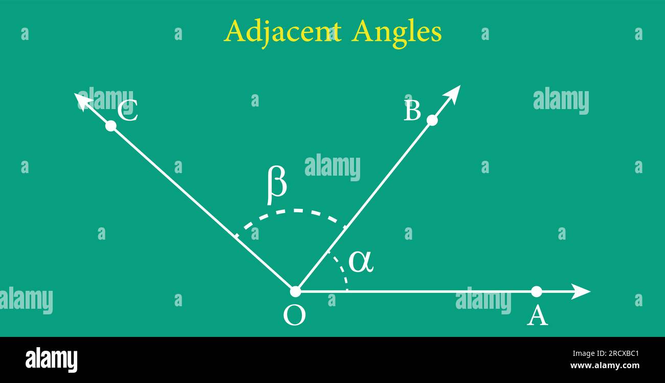 Angles adjacents en mathématiques. Deux angles avec un sommet et un ...