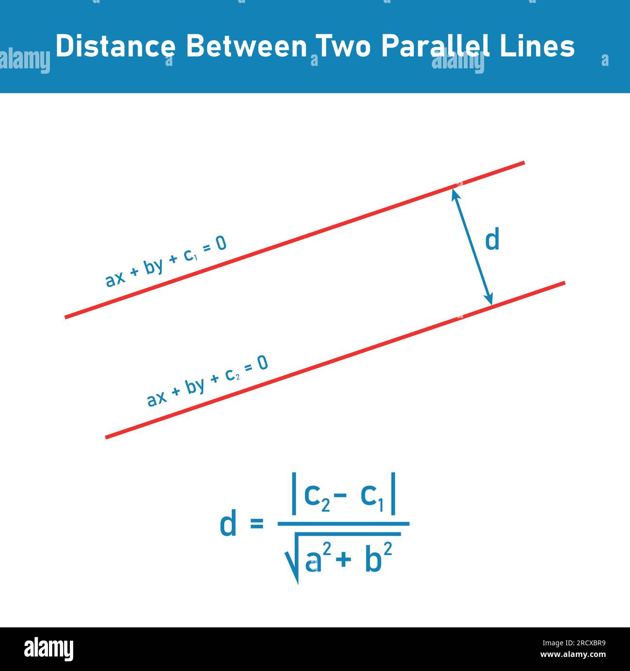 Método cartesiano Banque de photographies et d’images à haute ...