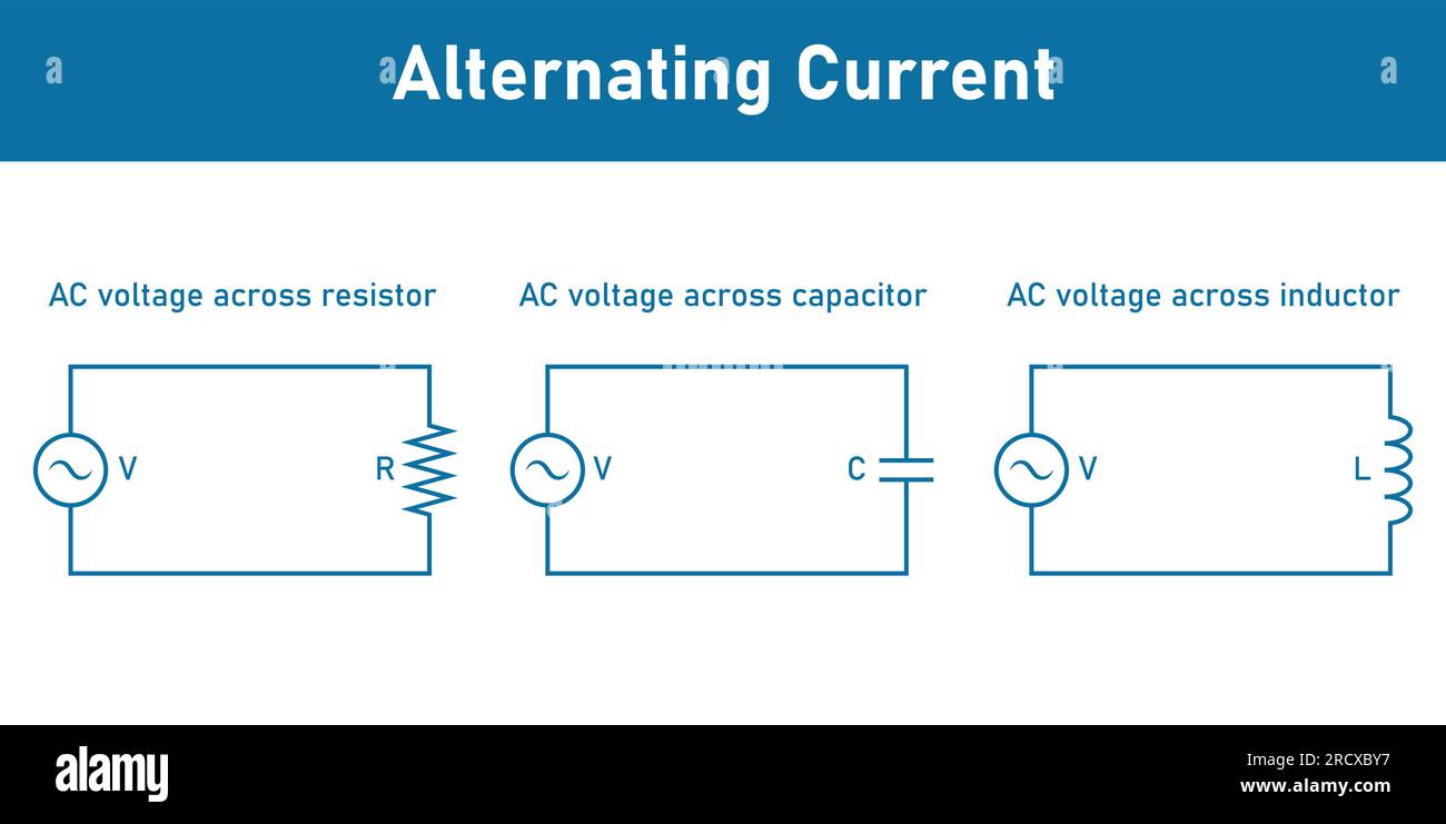 Tension alternative à travers une résistance, un condensateur et une ...