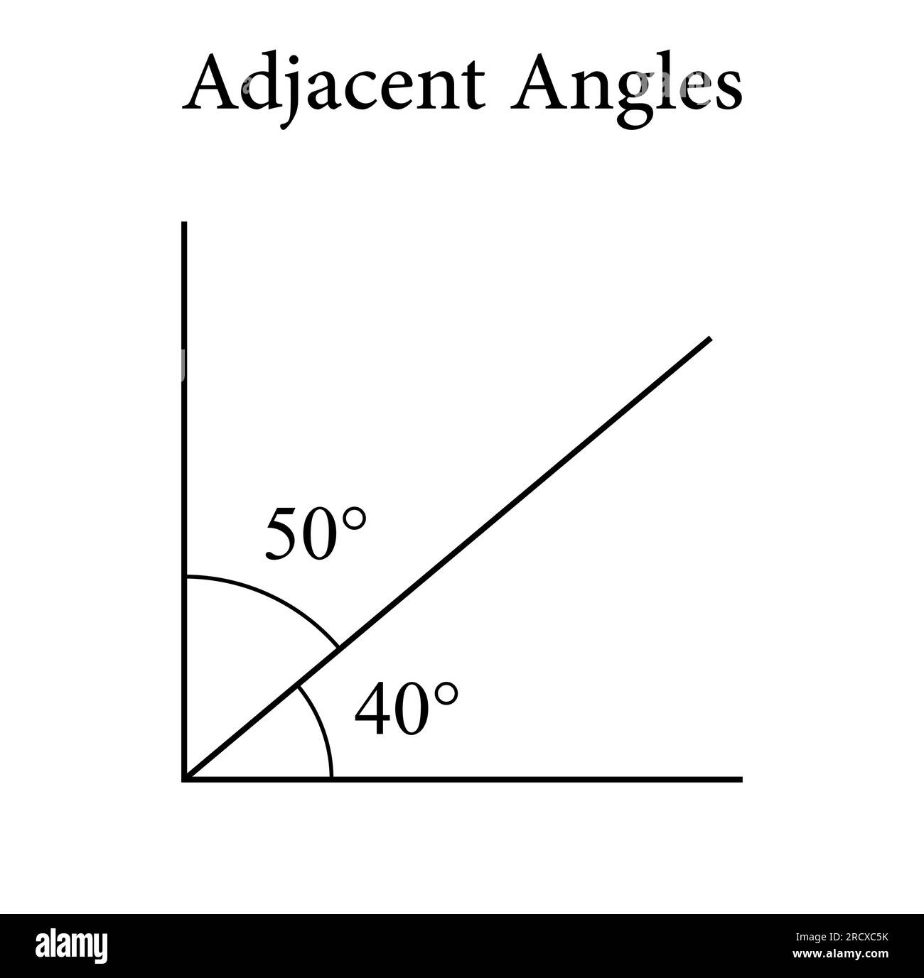 Angles adjacents en mathématiques. Deux angles avec un sommet et un ...