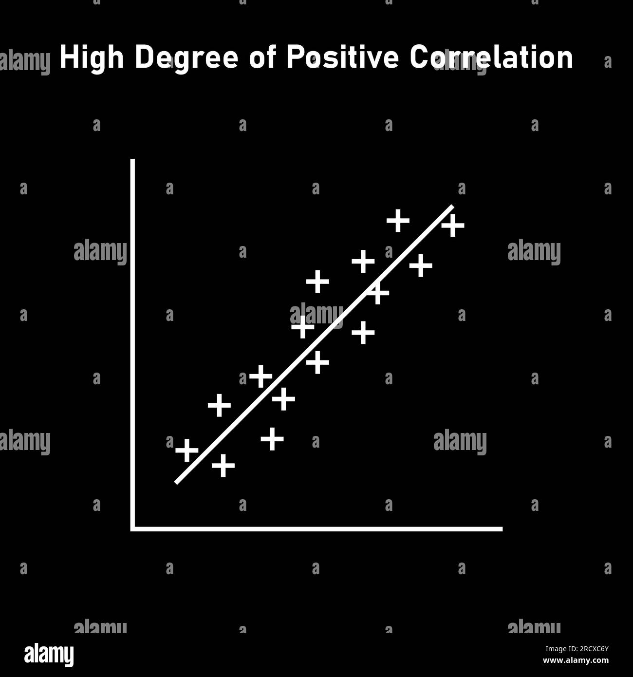 Graphique de corrélation positive à haut degré. Diagramme de dispersion ...