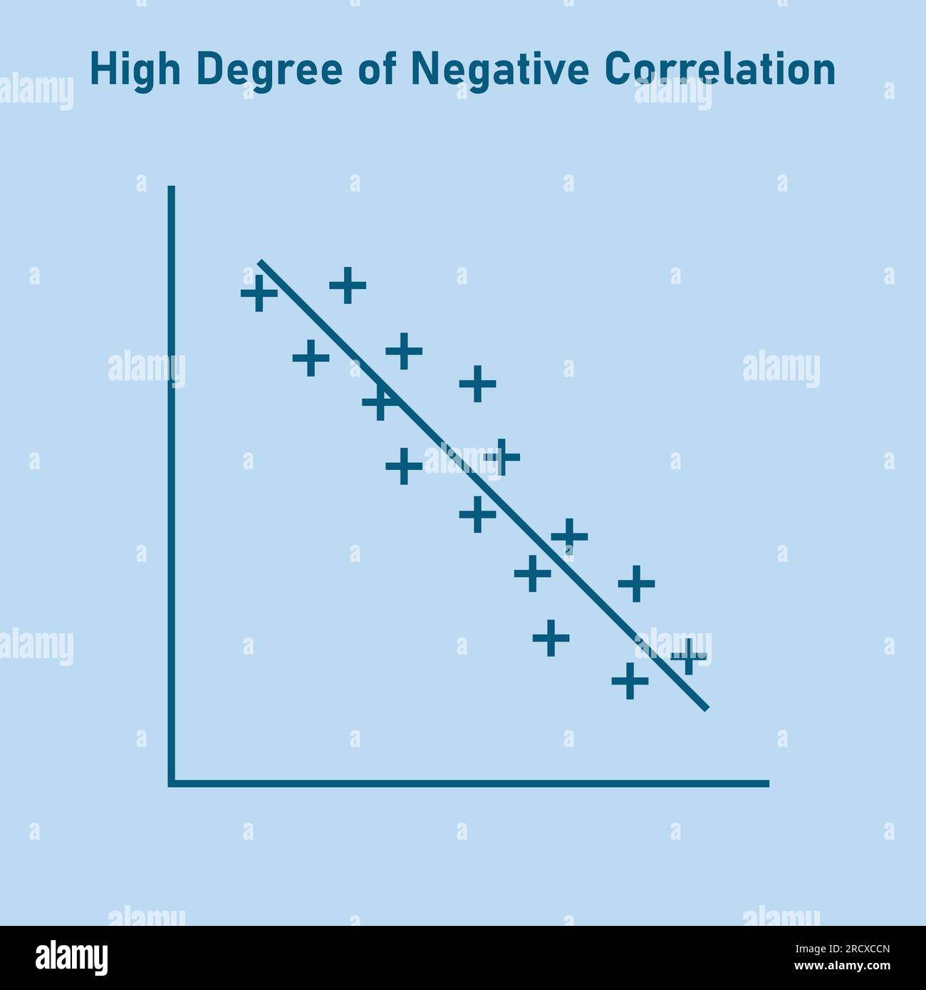 Graphique de corrélation négative à haut degré. Diagramme de dispersion ...