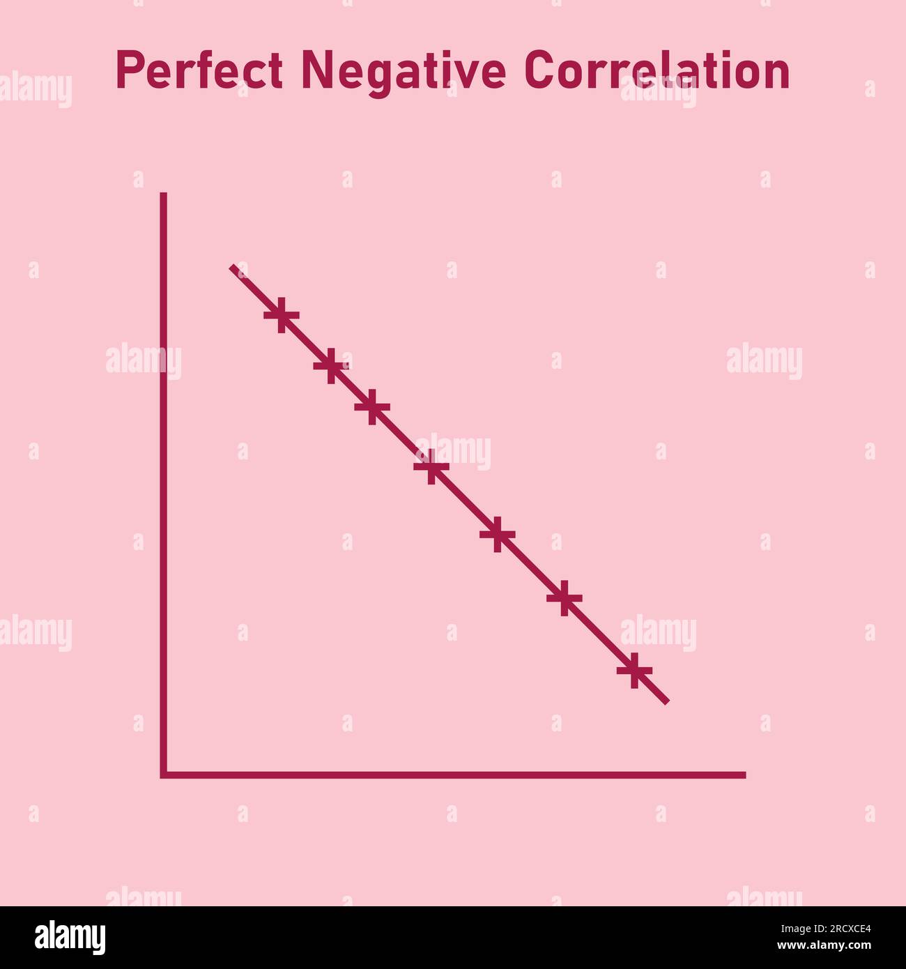 Graphique de corrélation négative parfaite. Diagramme de dispersion ...