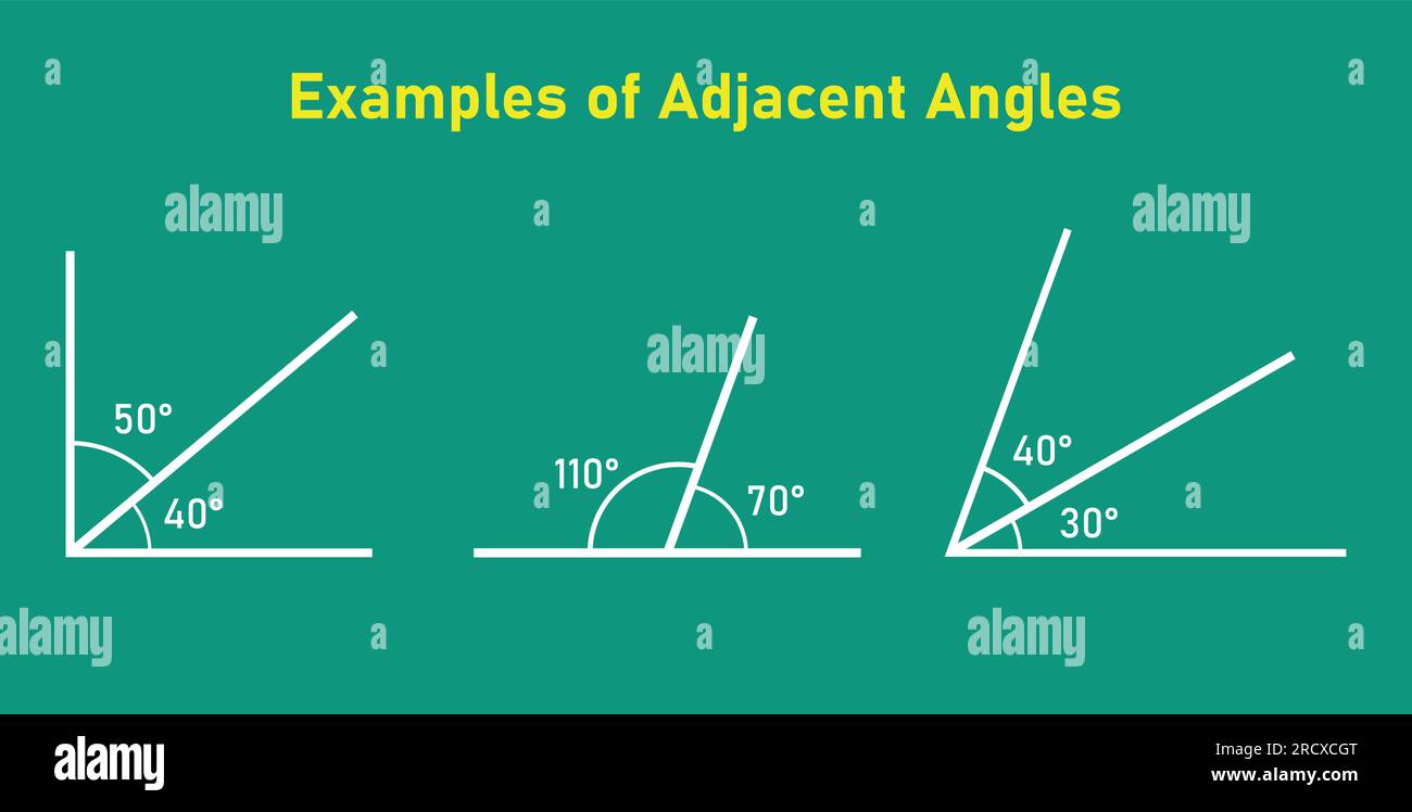 Angles adjacents en mathématiques. Deux angles avec un sommet et un ...