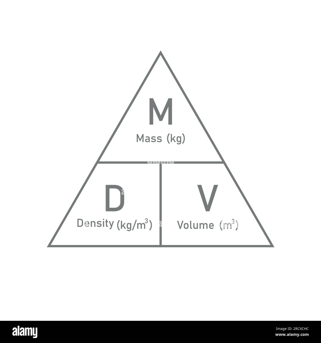 Chimie Triangulaire Formule Triangulaire De Densité, Masse Et Volume