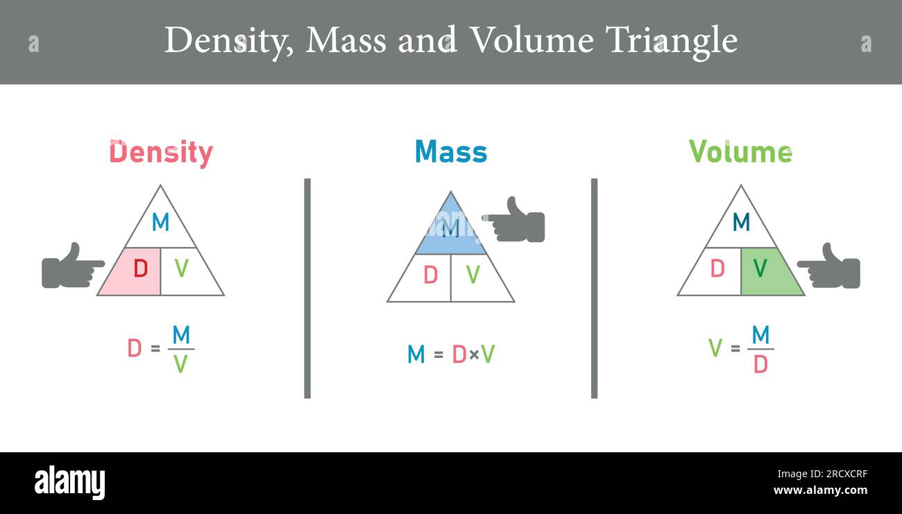 Formule triangulaire de densité, masse et volume en chimie ...