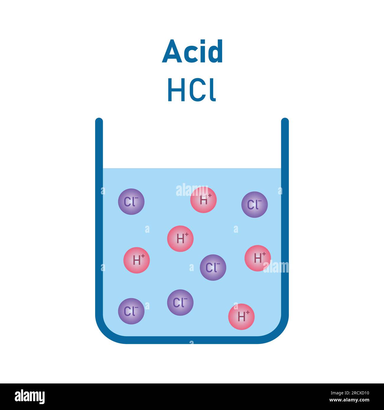 Solution acide (HCl). Dissociation électrolytique. Illustration ...