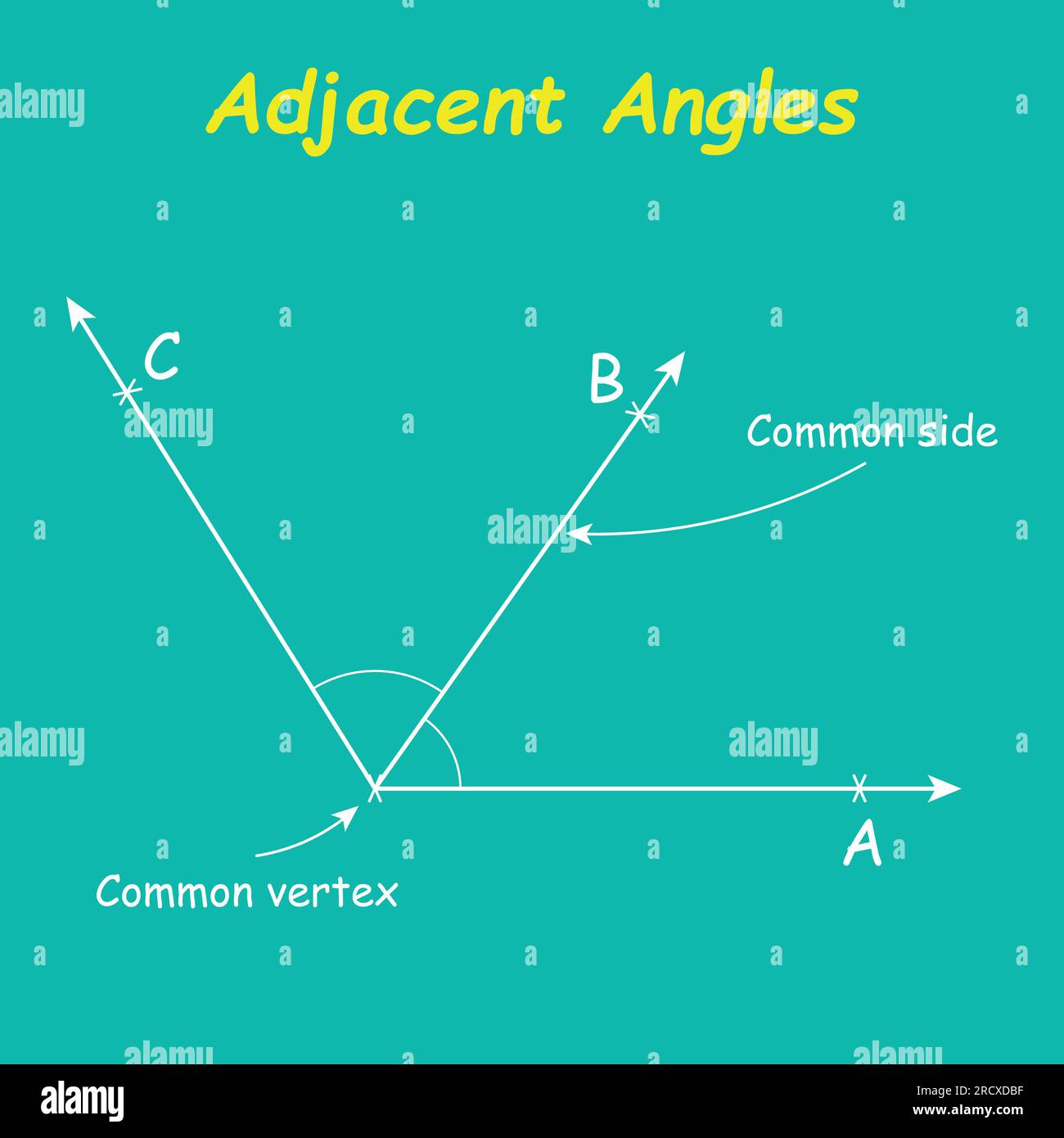 Angles adjacents en mathématiques. Deux angles avec un sommet et un ...