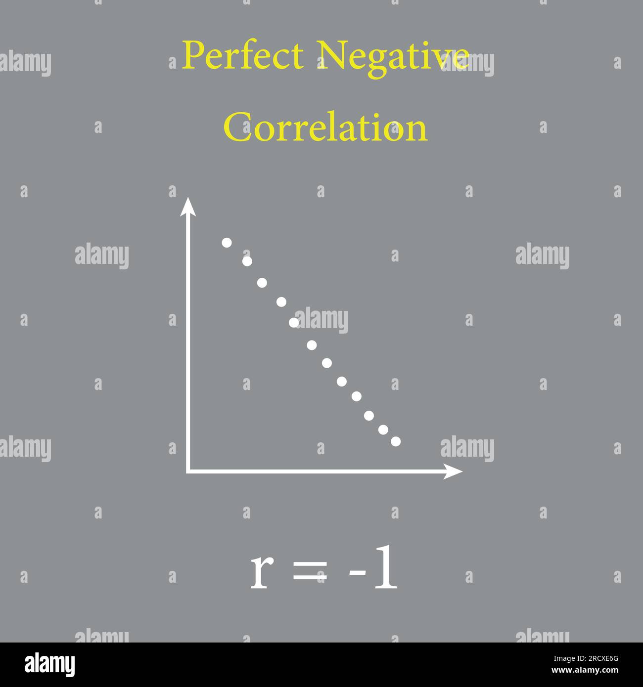 Graphique de corrélation négative parfaite. Diagramme de dispersion ...