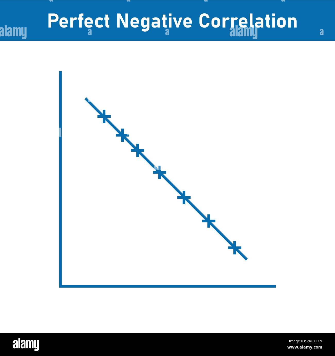 Graphique de corrélation négative parfaite. Diagramme de dispersion ...