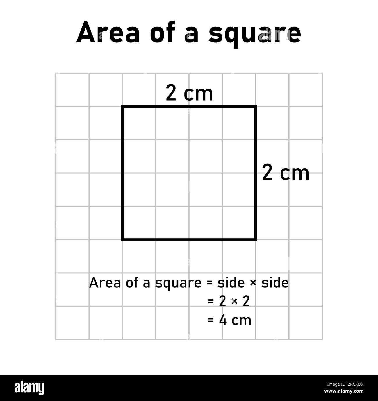 Formule de surface des formes carrées. Formules de zone pour les formes ...