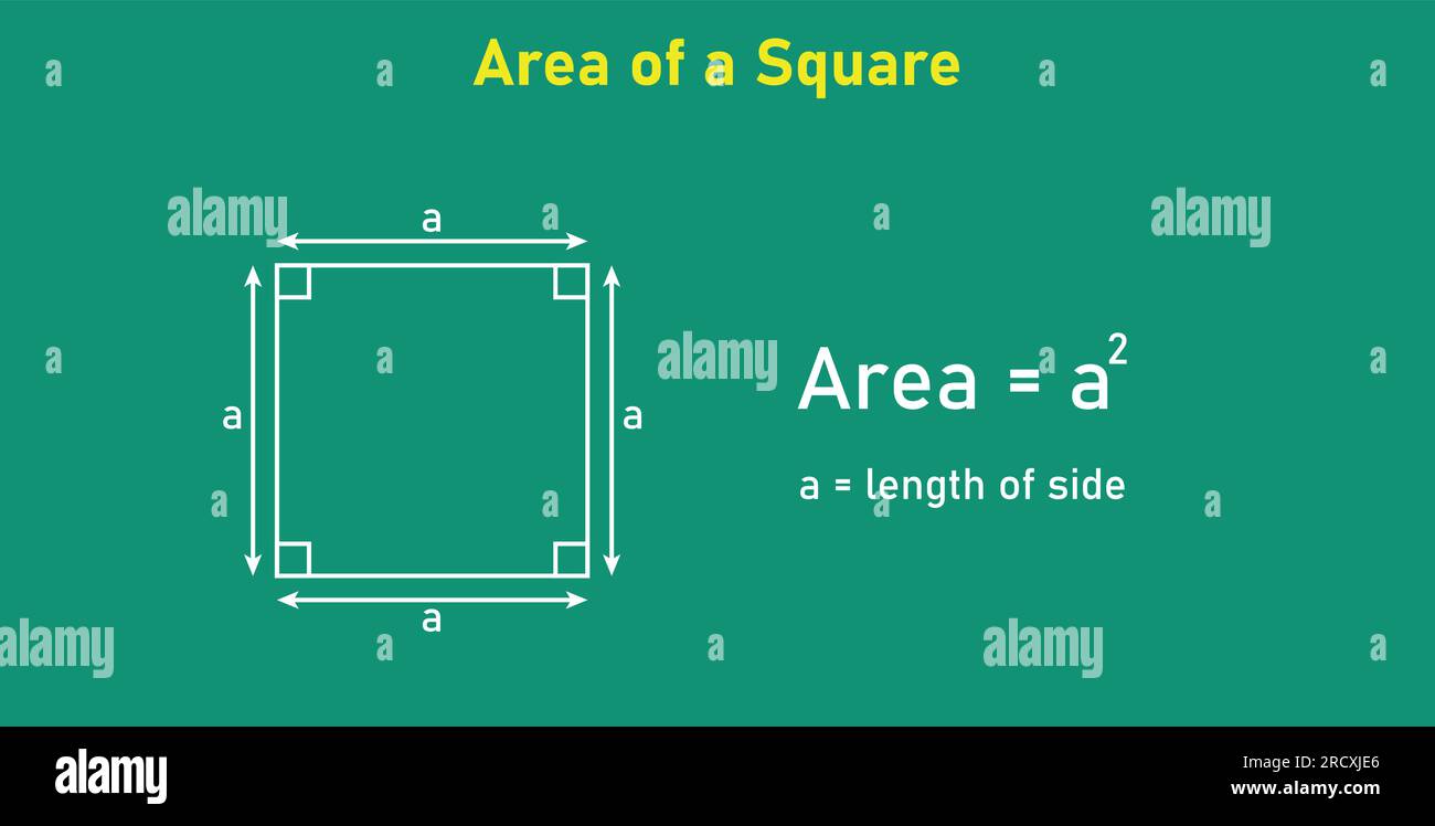 Formule de surface des formes carrées. Formules de zone pour les formes ...