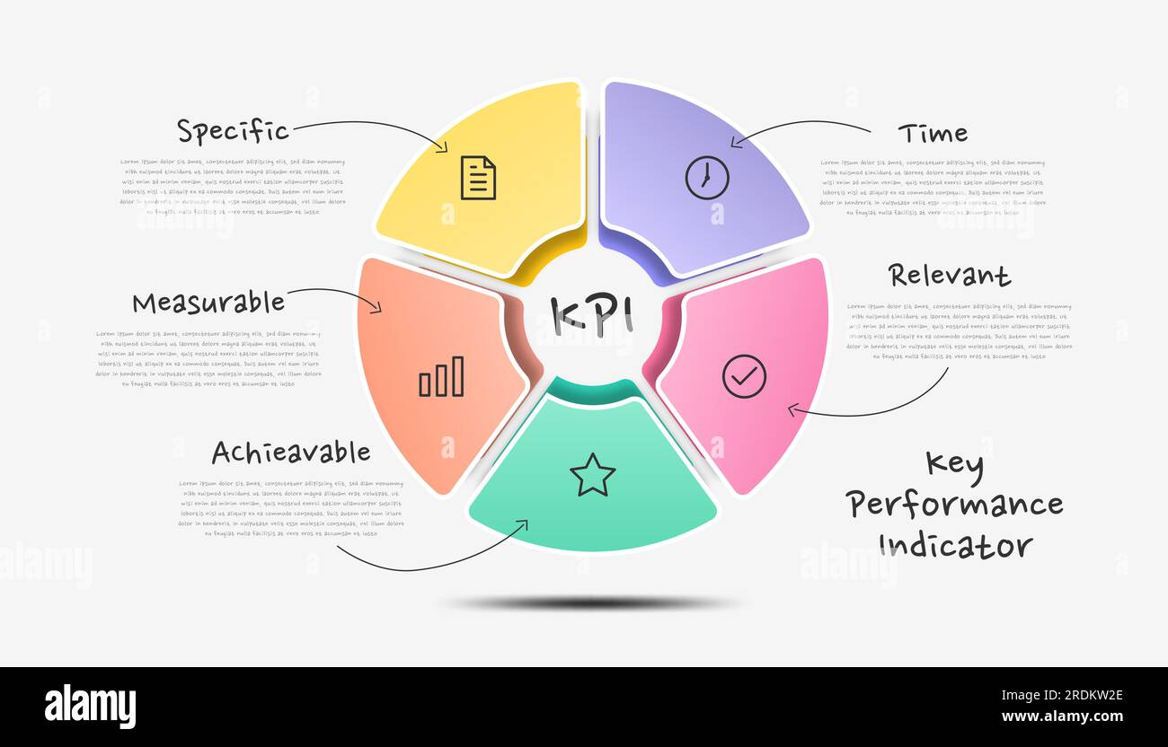 Infographie indicateur de performance clé kpi. Modèle d'infographie de ...
