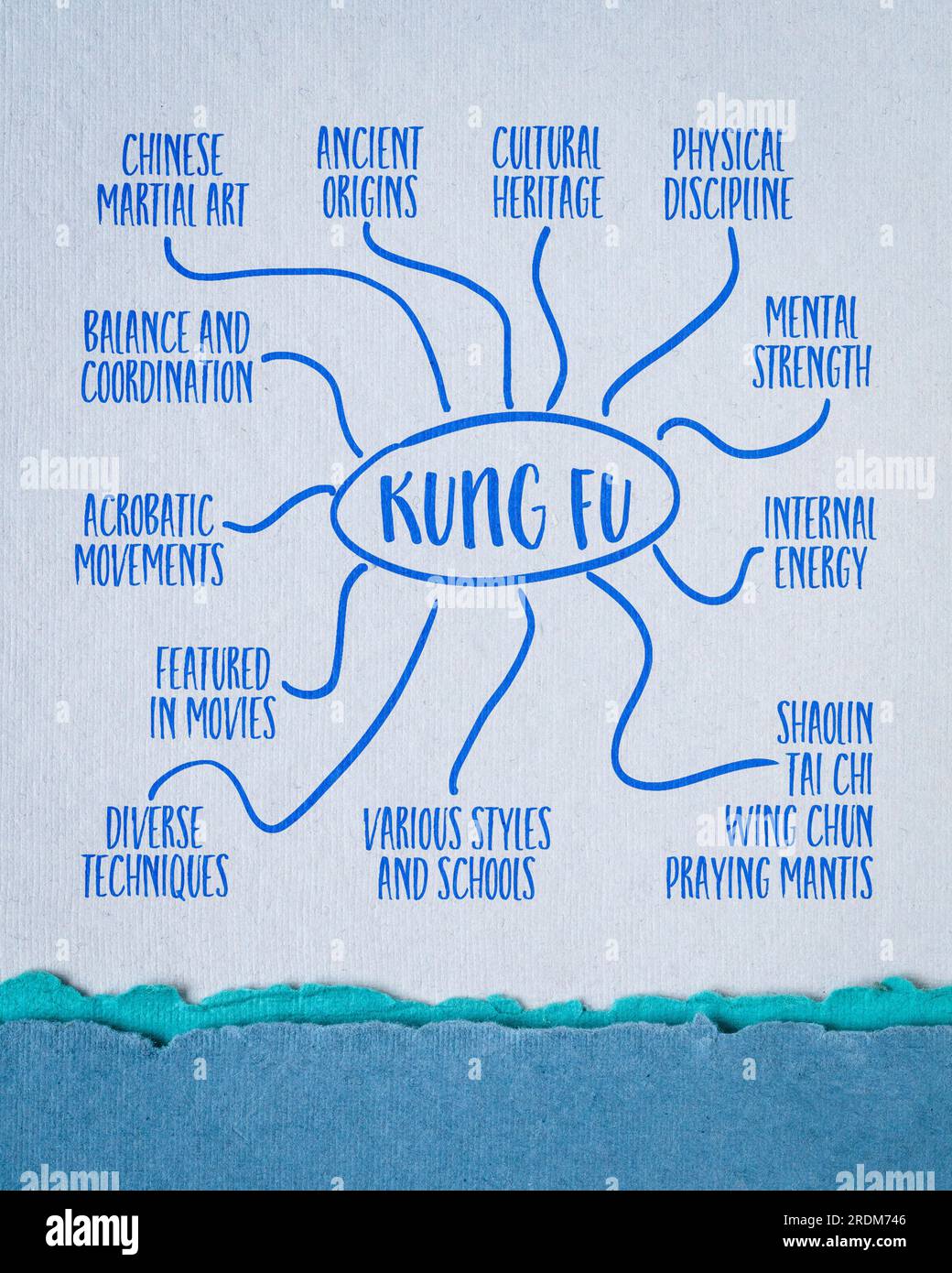 Kung fu, art martial traditionnel chinois avec des origines anciennes ...
