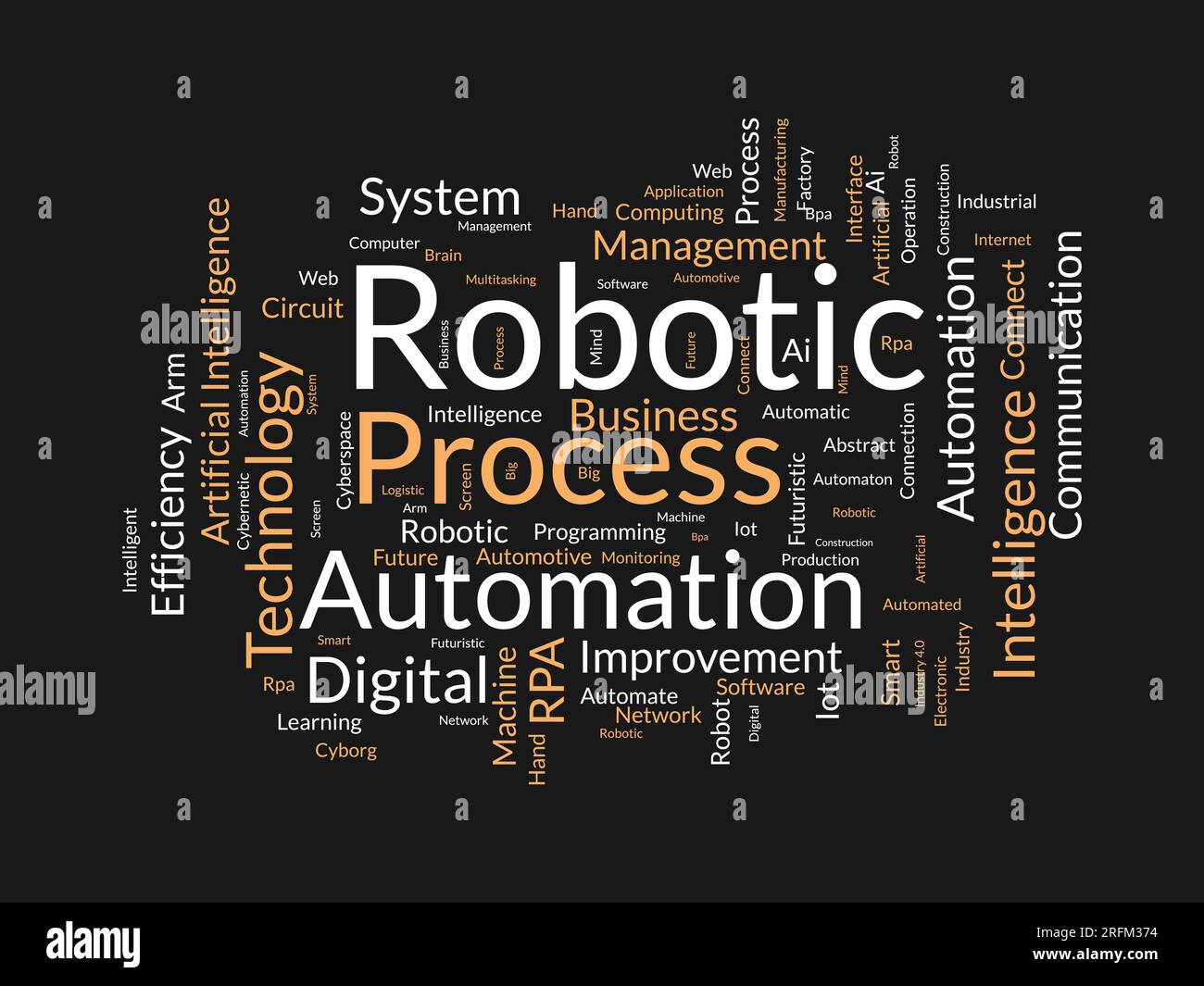 Concept d'arrière-plan Word Cloud pour l'automatisation des processus ...