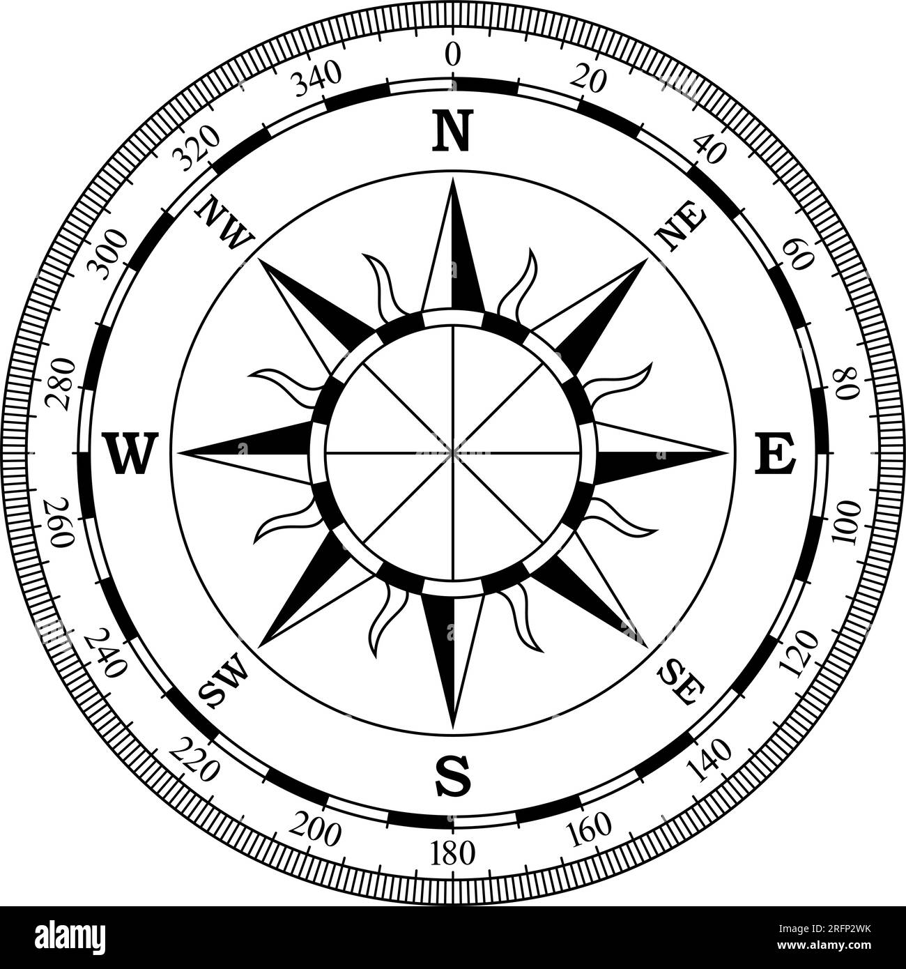 Vecteur de rose de boussole avec huit direction et échelle du vent ...