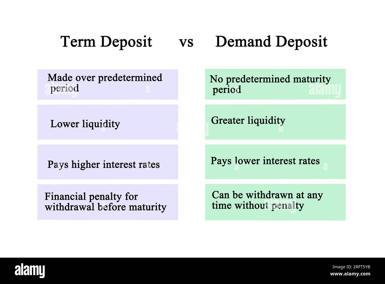 Taux de maturité Banque d'images détourées - Alamy