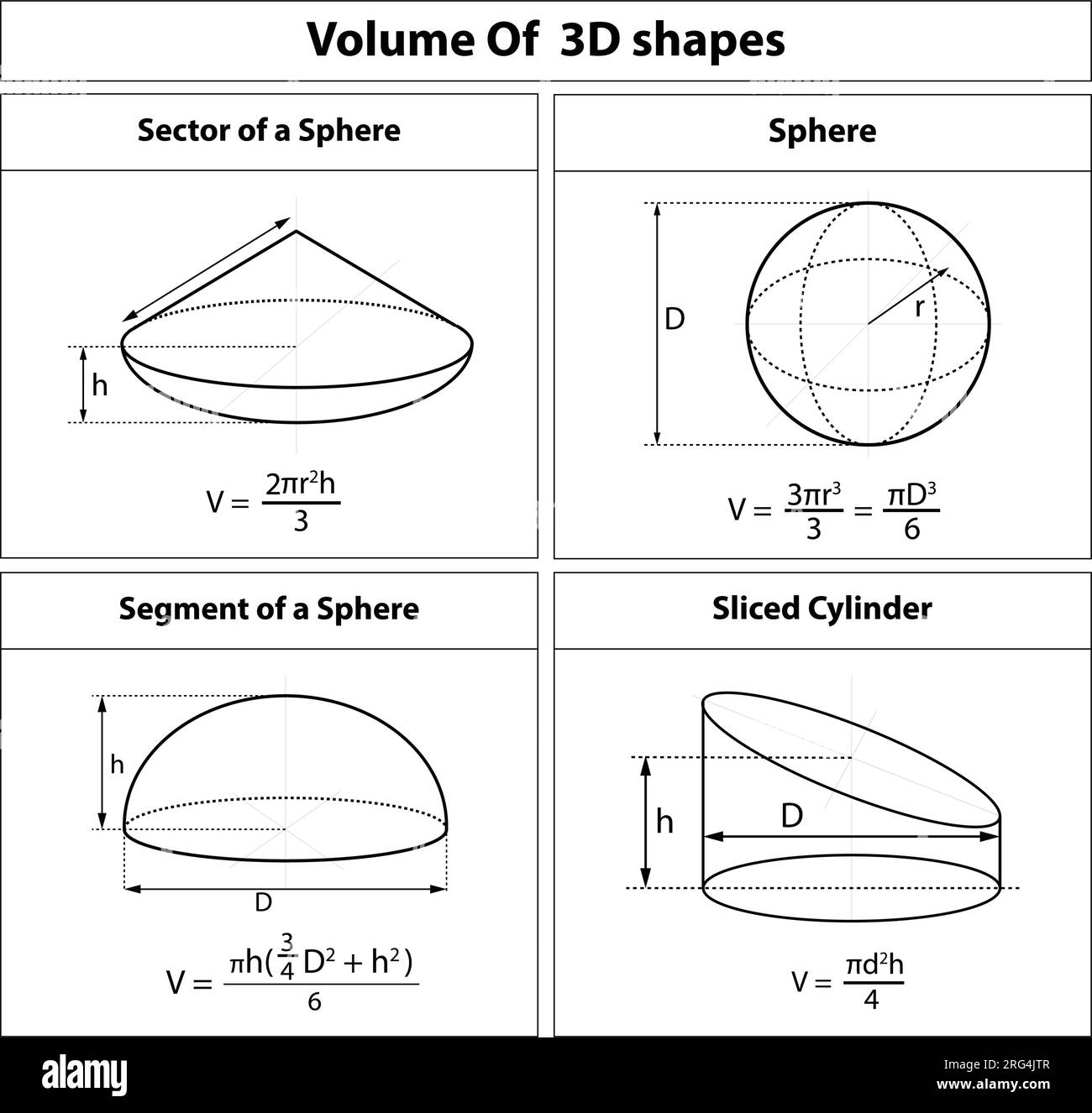 Formule de volume sphère, secteur de sphère, segment de sphère, formule ...