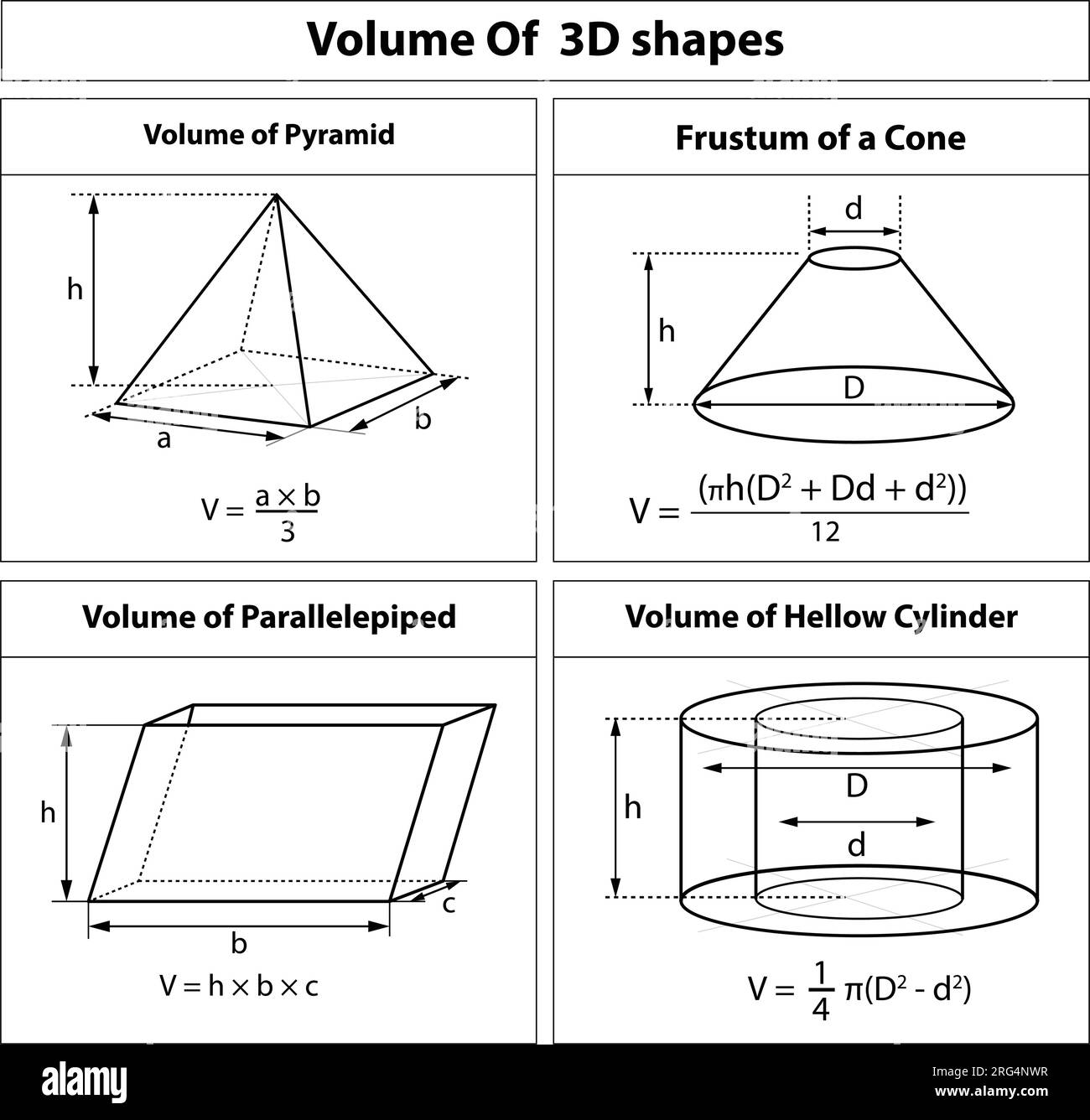 Formule de volume sphère, secteur de sphère, segment de sphère, formule ...