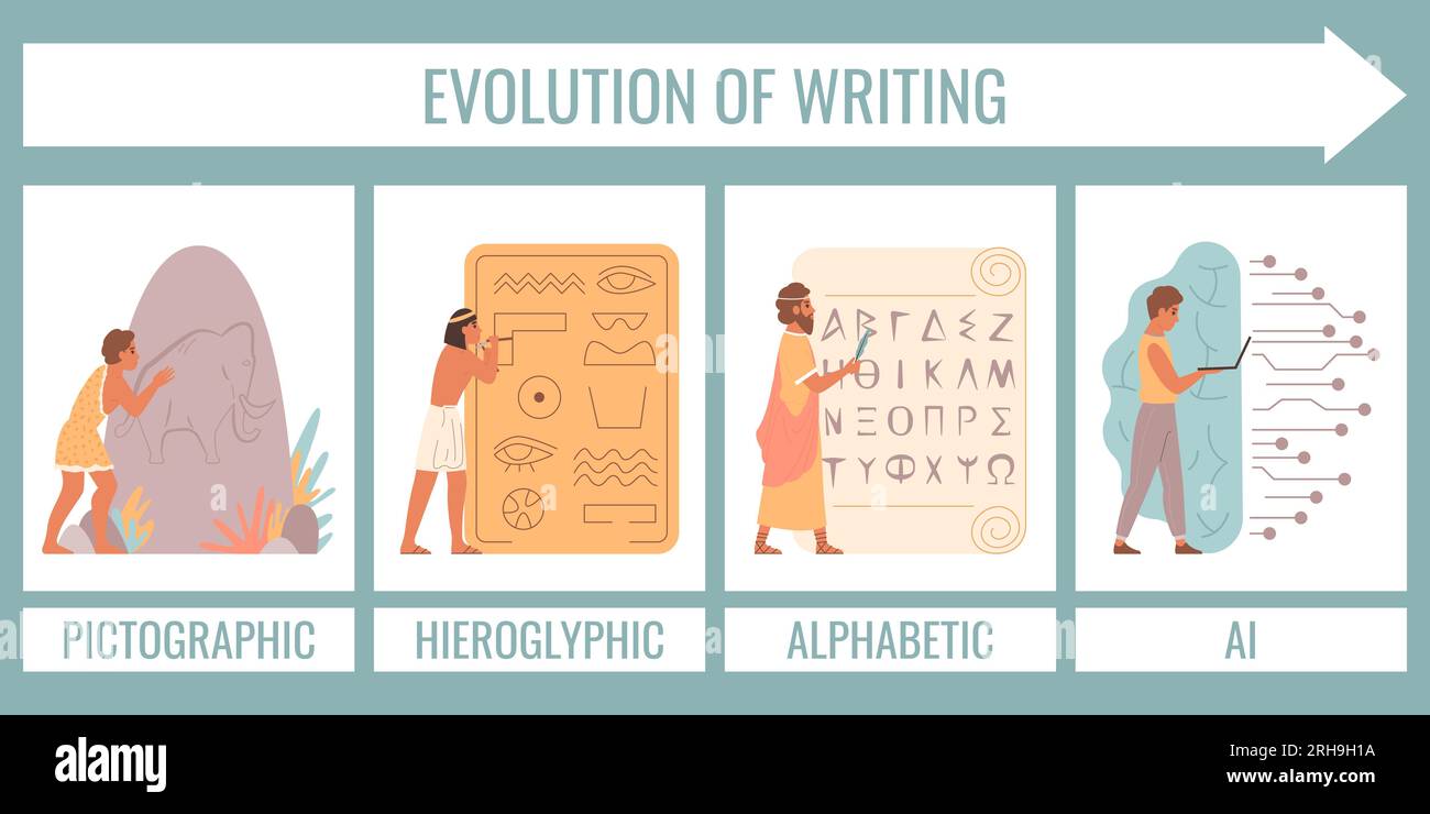 Affiche infographique de style plat montrant l'évolution de l'écriture ...