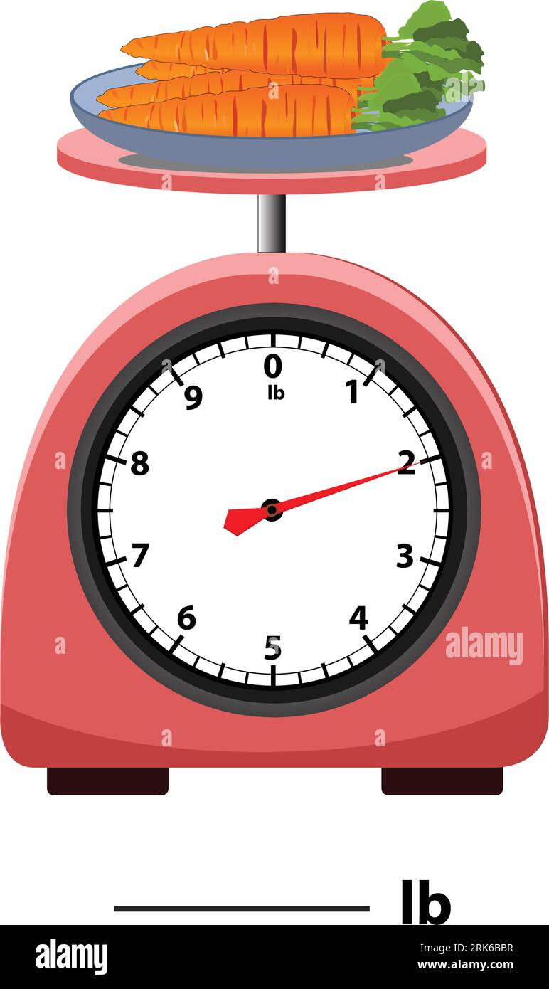 Echelle de mesure. Balance analogique. isolé sur fond blanc. balance de ...