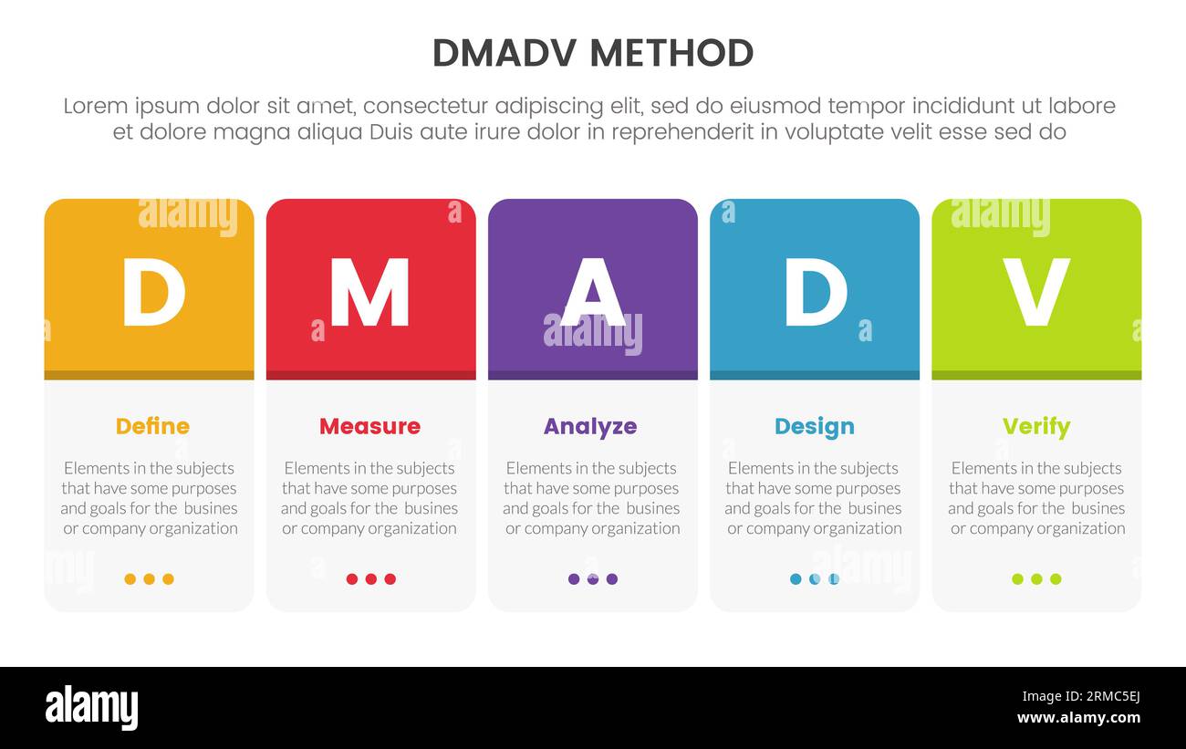 infographie de méthodologie de cadre six sigma dmadv avec boîte ronde horizontale droite liste ...