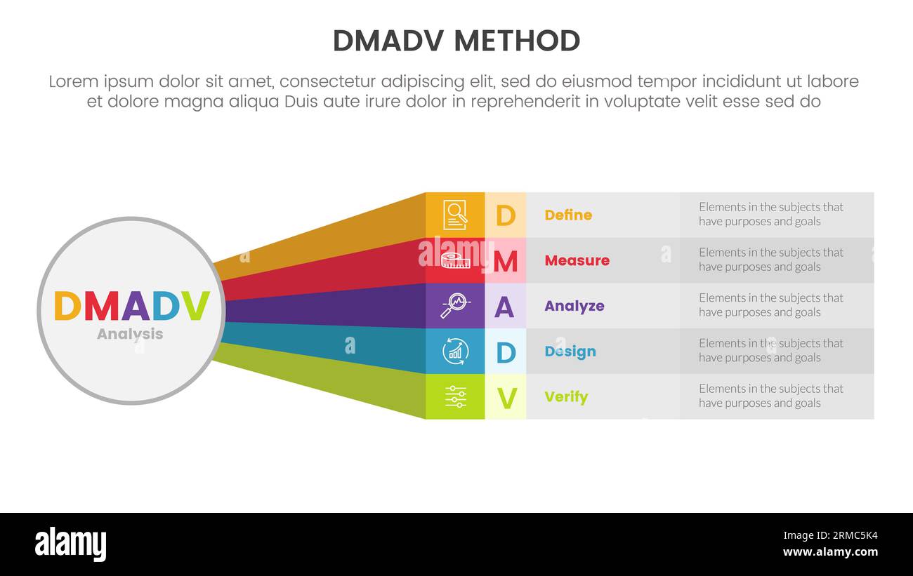 infographie de méthodologie de cadre six sigma de dmadv avec grand cercle et arc-en-ciel ...
