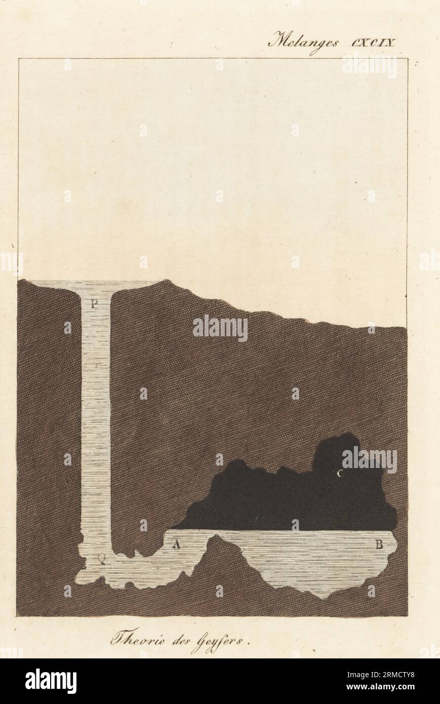 Section à travers un geyser en Islande. Une augmentation de la chaleur ...